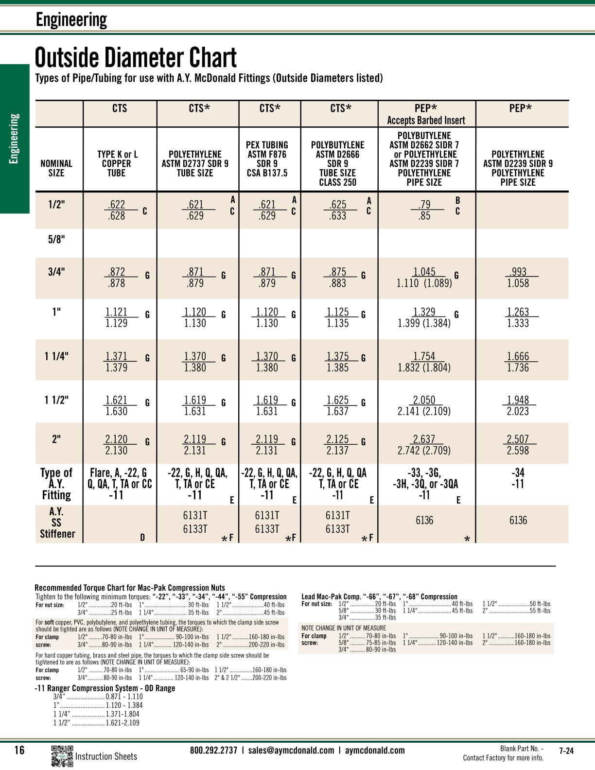Water Works Catalog