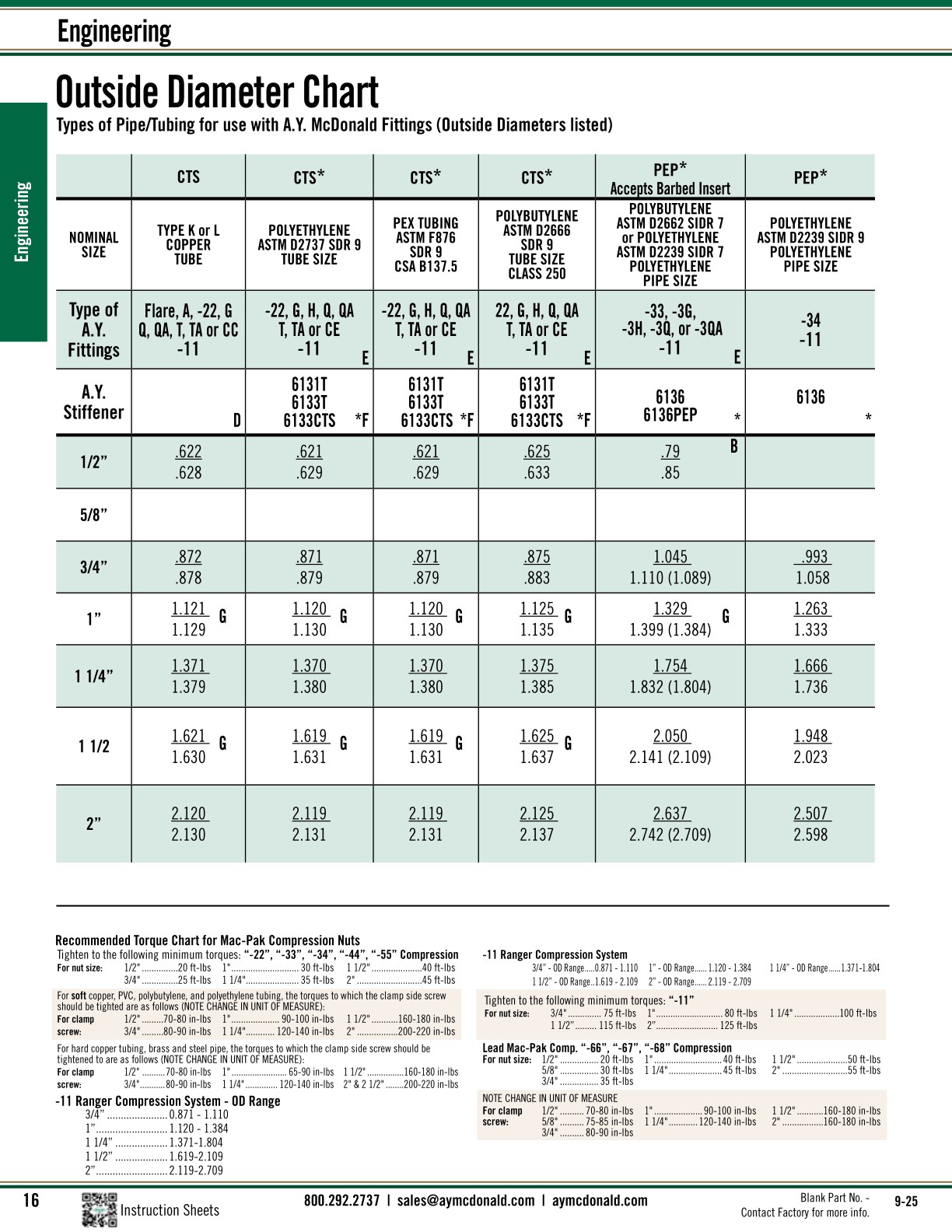 Water Works Catalog