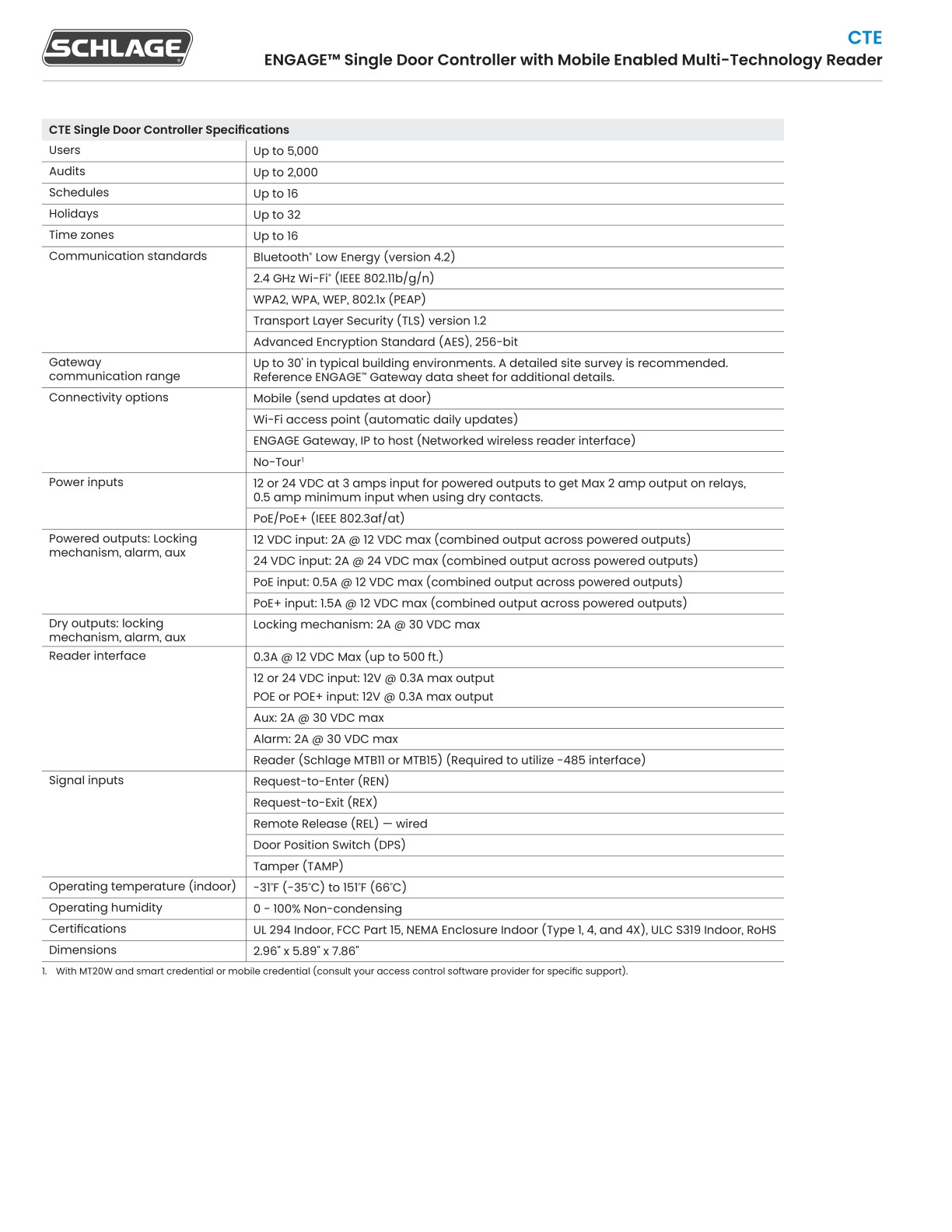 Allegion EAC Catalog