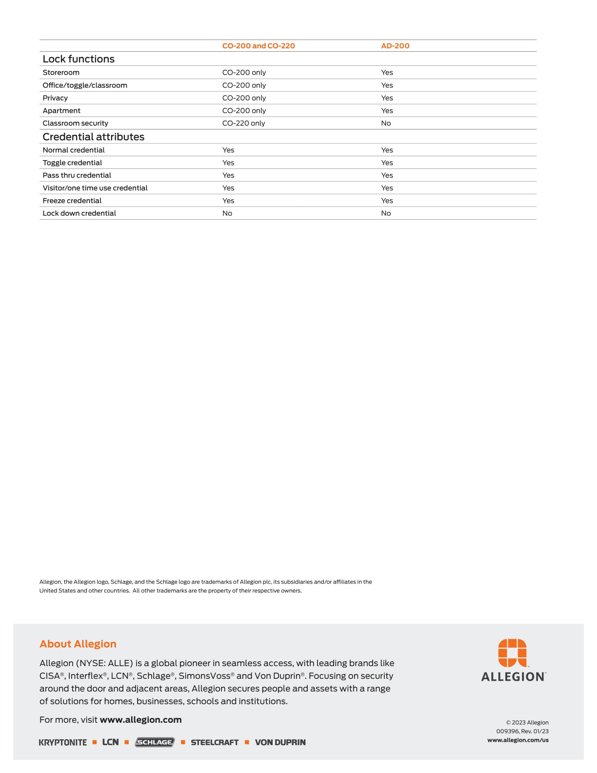 Allegion EAC Catalog