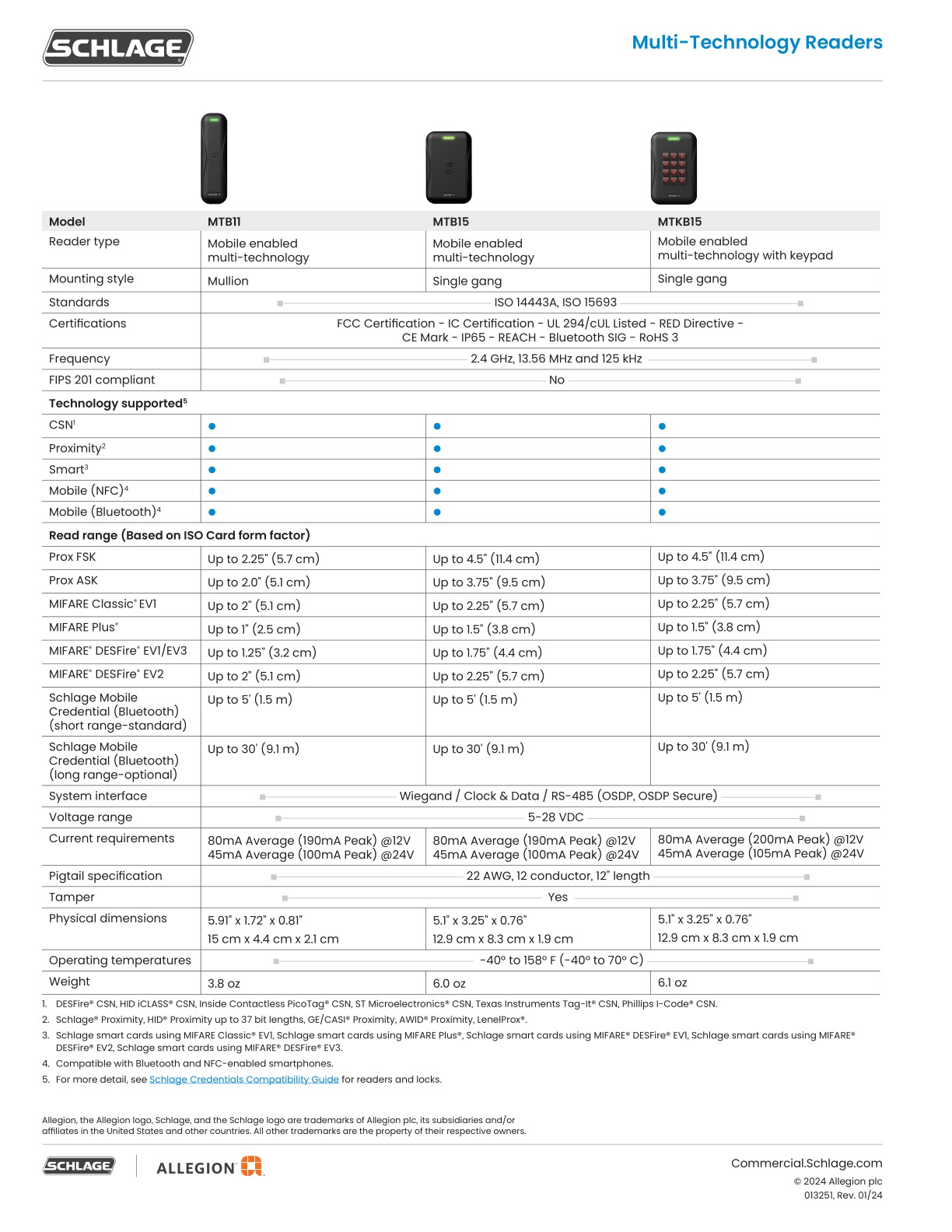Allegion EAC Catalog