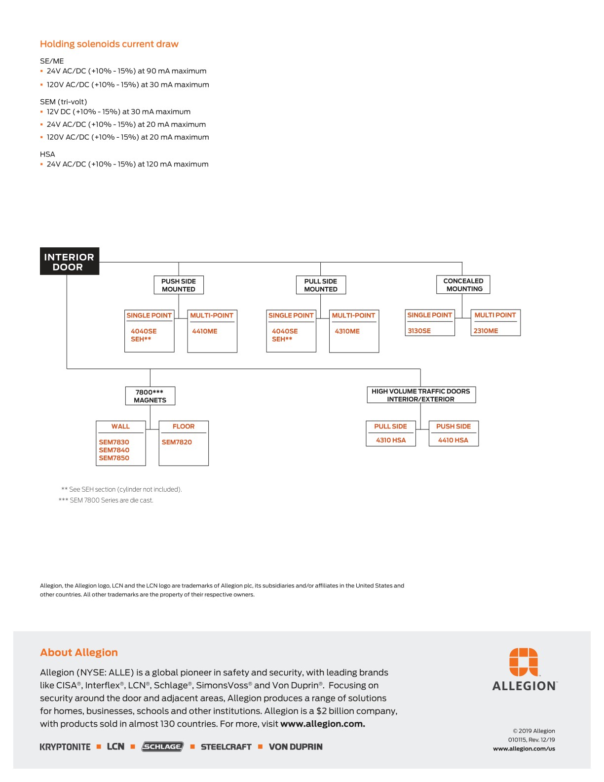 Allegion EAC Catalog