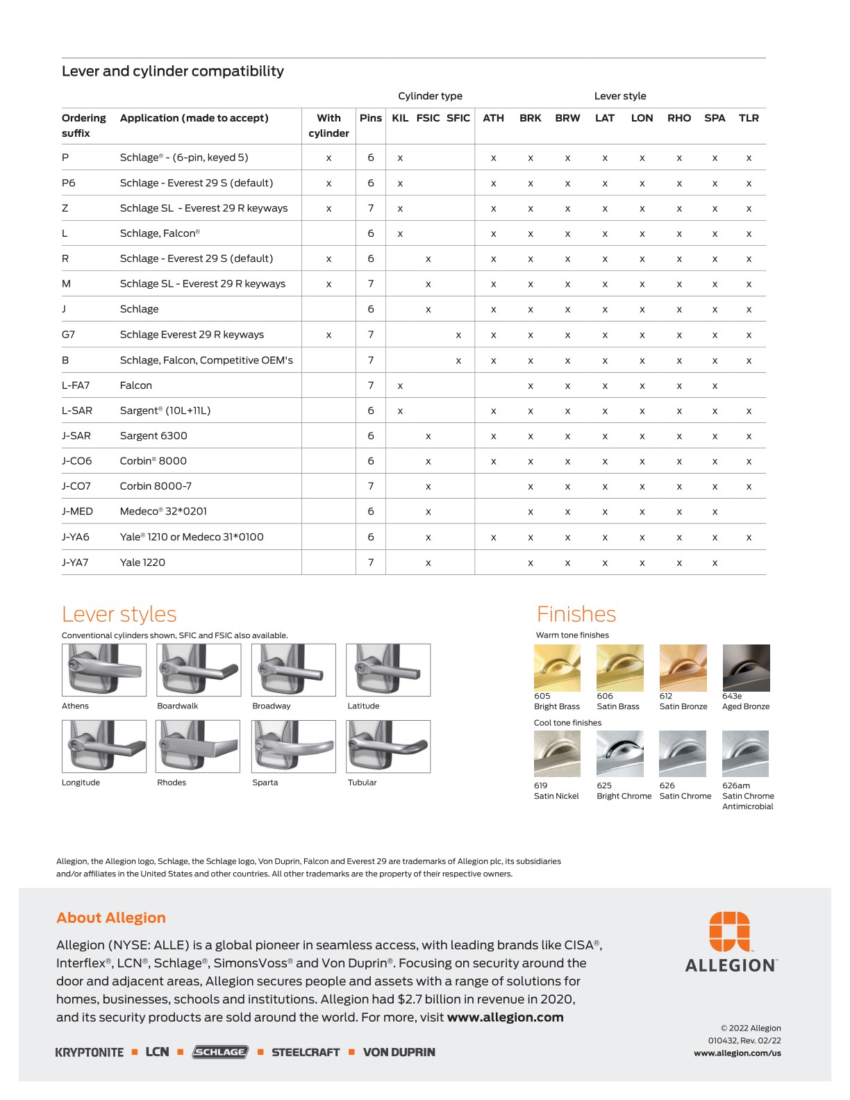 Allegion EAC Catalog