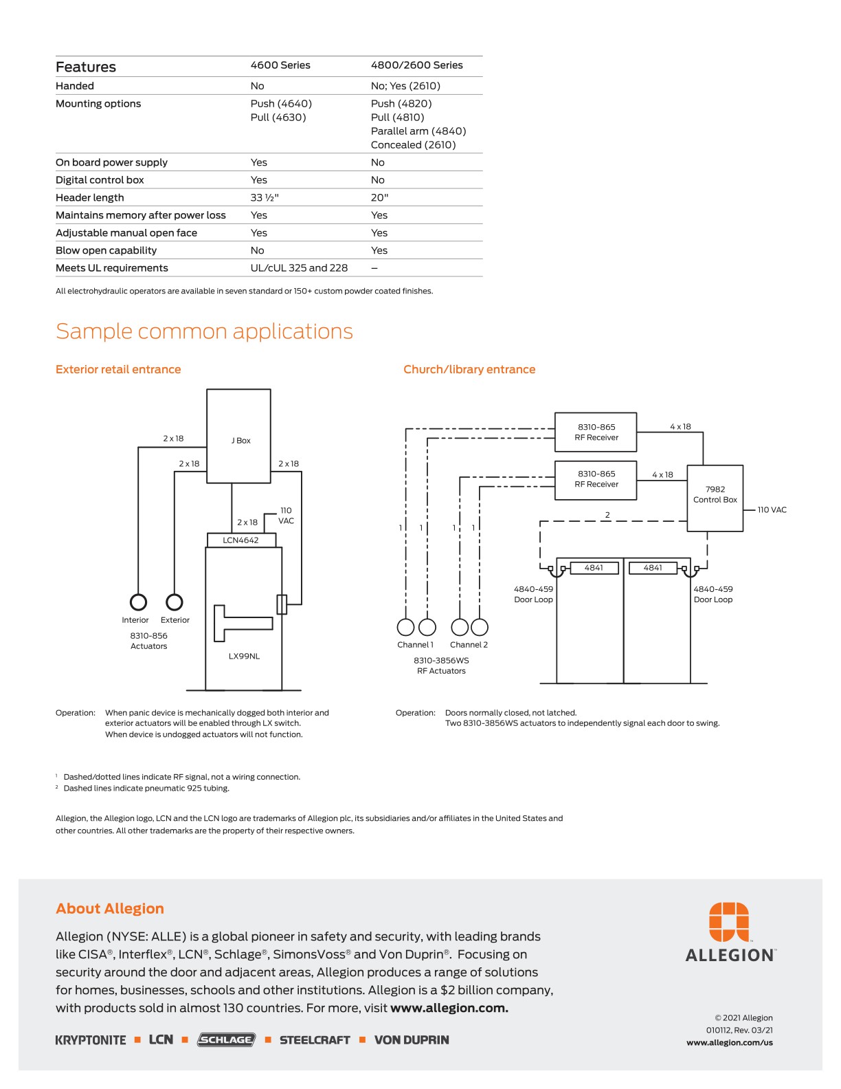 Allegion EAC Catalog