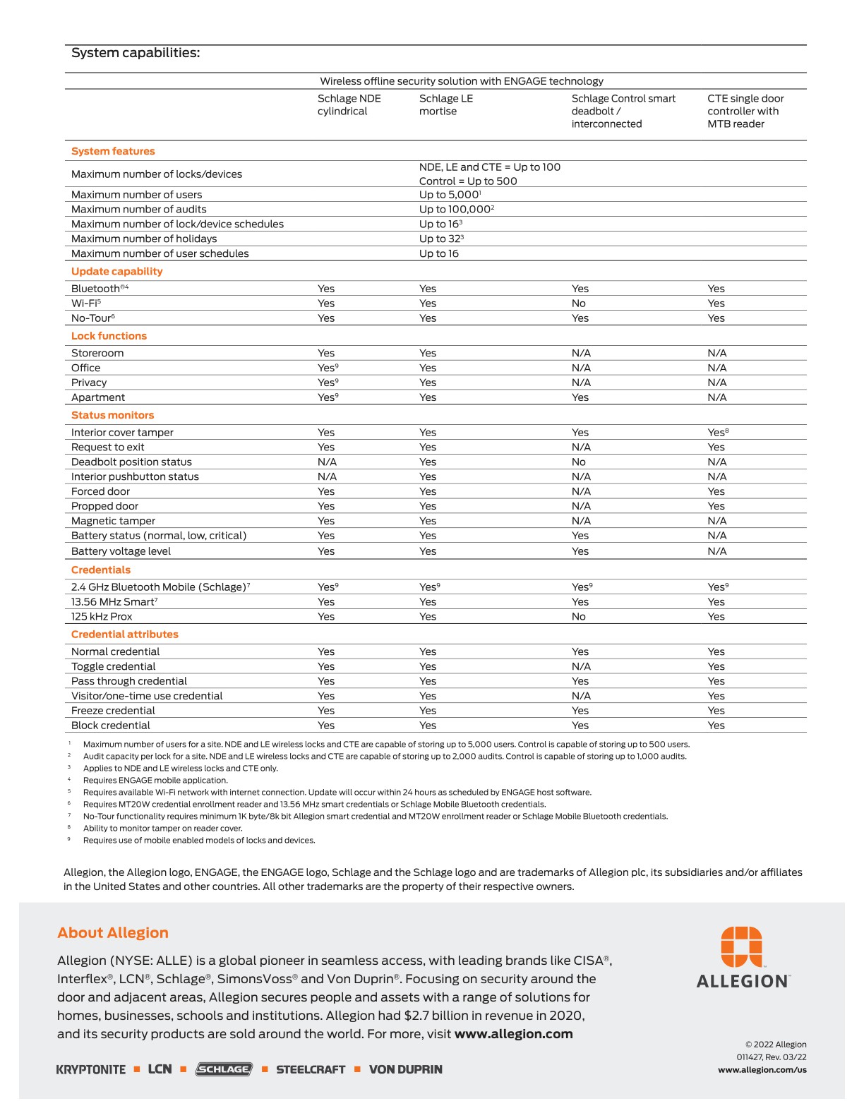 Allegion EAC Catalog