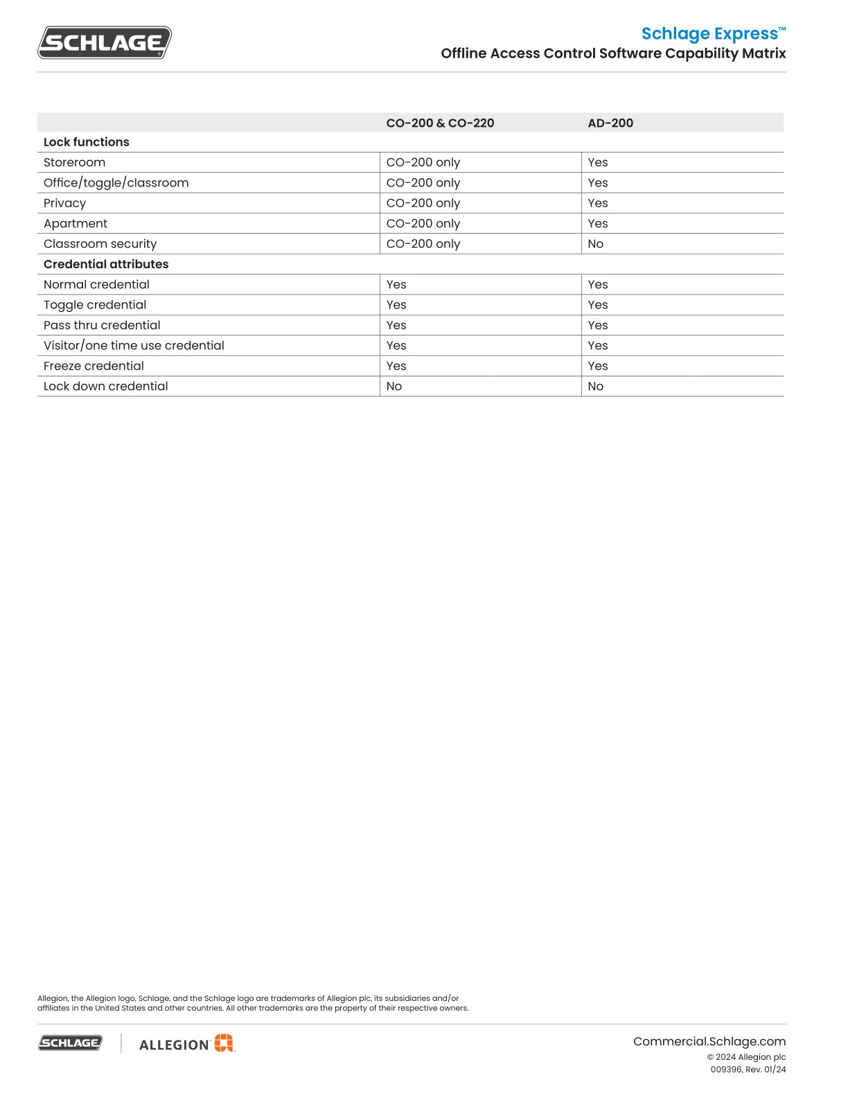 Allegion EAC Catalog