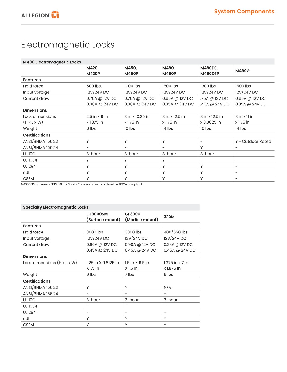 Allegion EAC Catalog