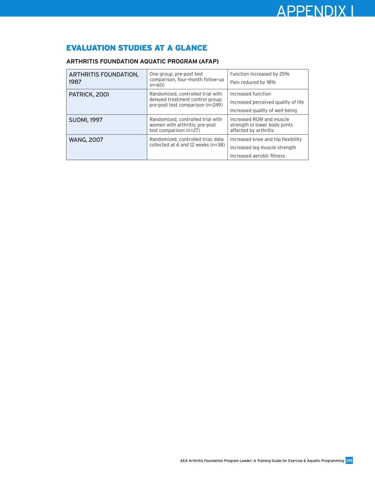 AEA Arthritis Foundation Program Leader: A Training Guide for Exercise ...