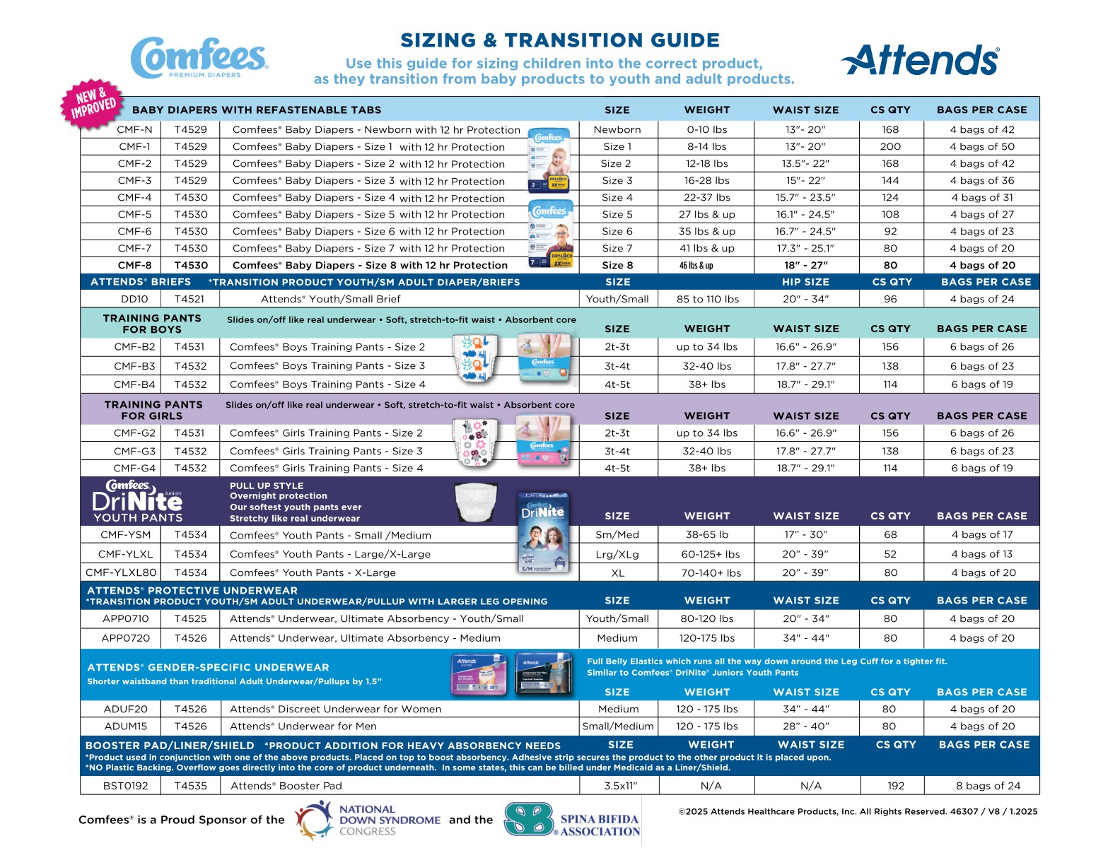 Comfees to Attends Sizing to Transition Guide