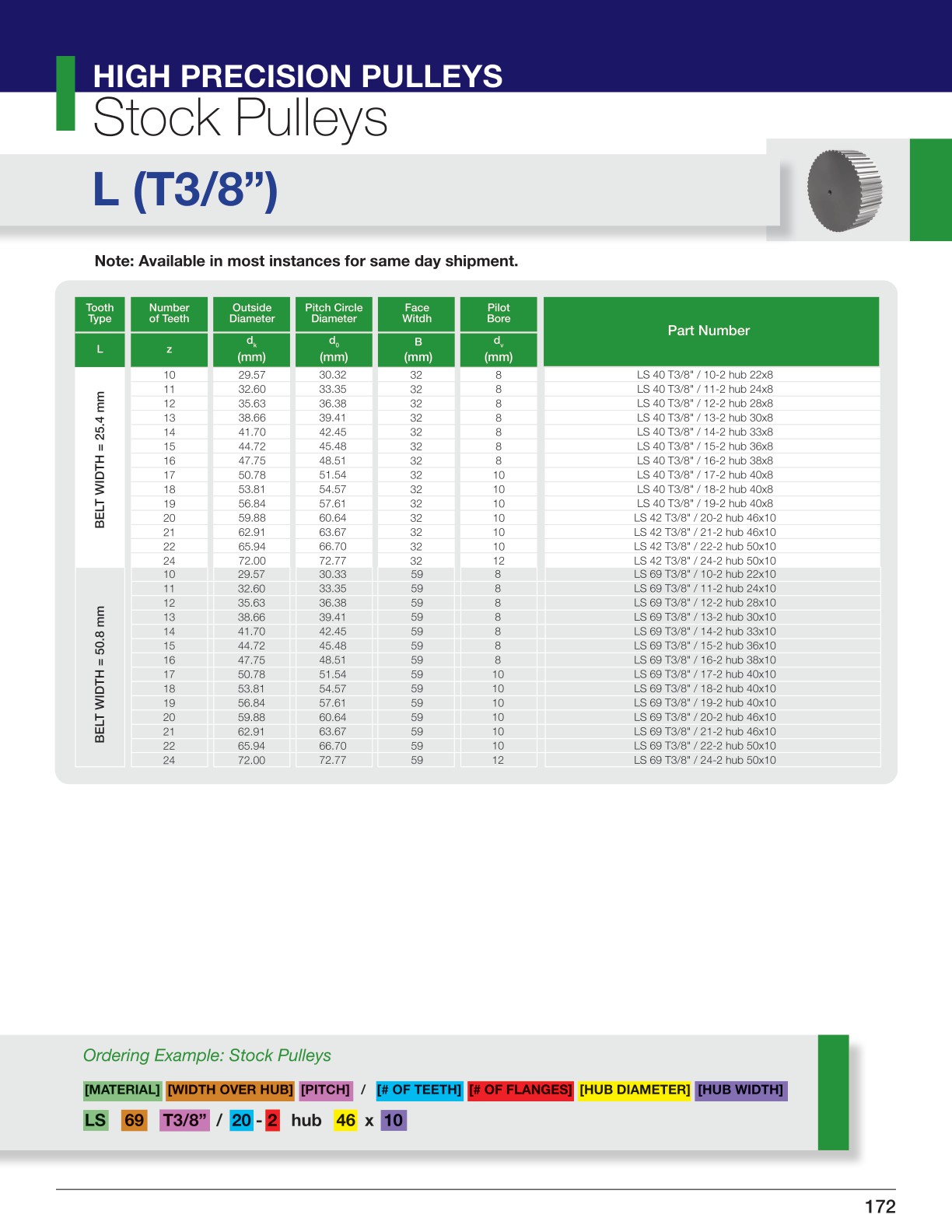 B212 Polyurethane Timing Belts