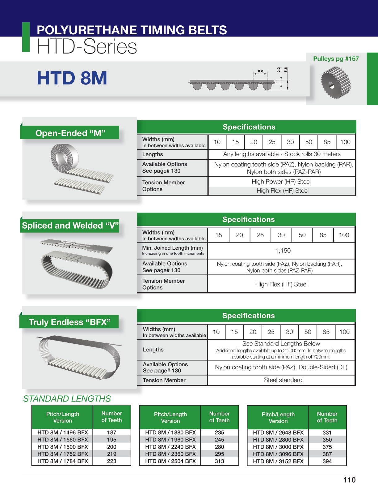 B212 Polyurethane Timing Belts