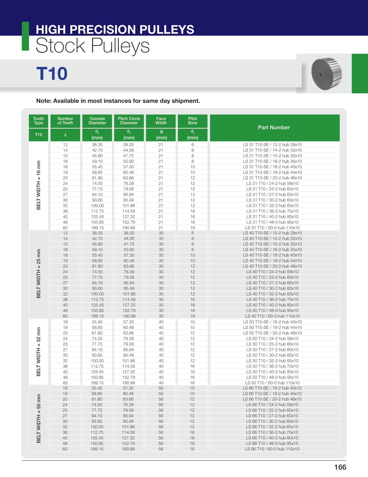 B212 Polyurethane Timing Belts