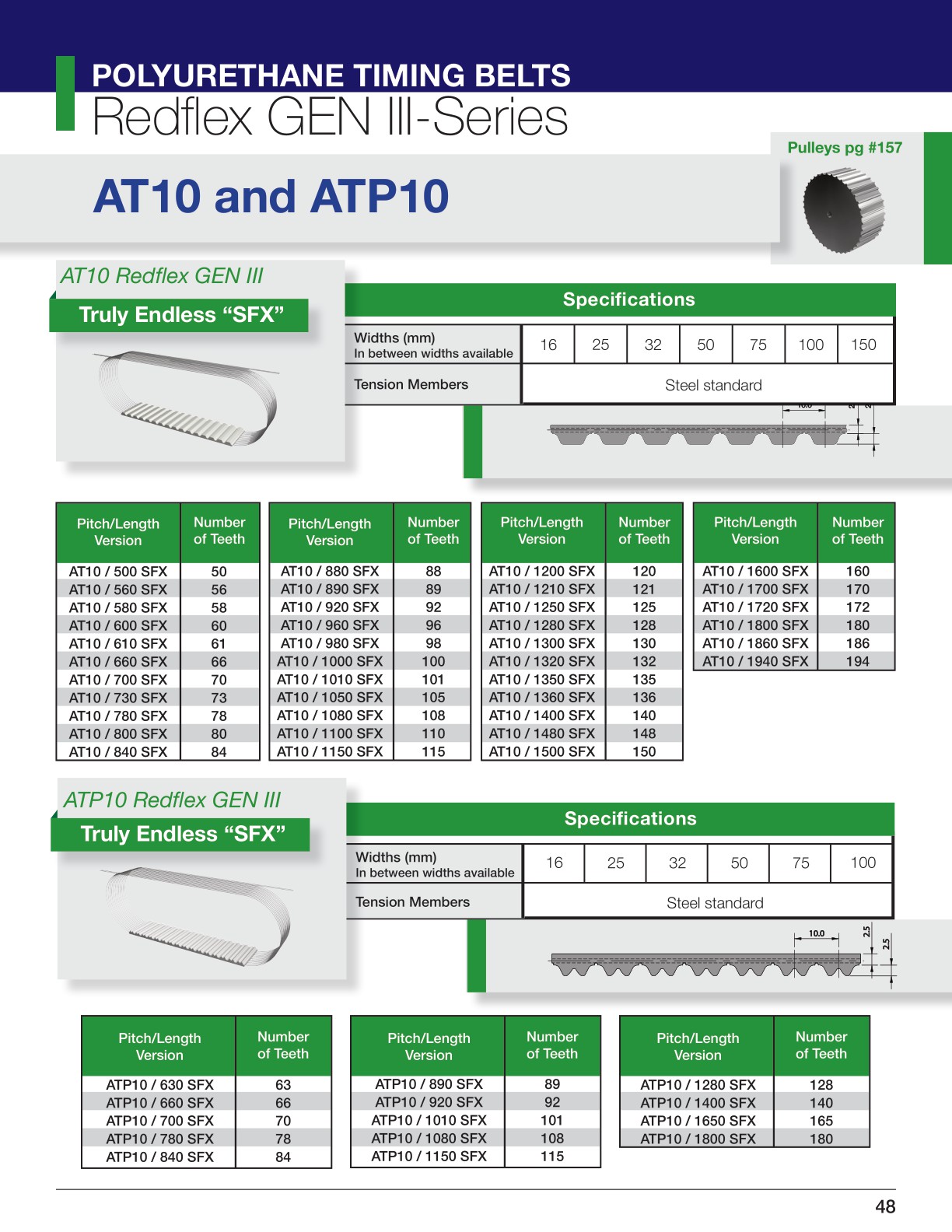 B212 Polyurethane Timing Belts