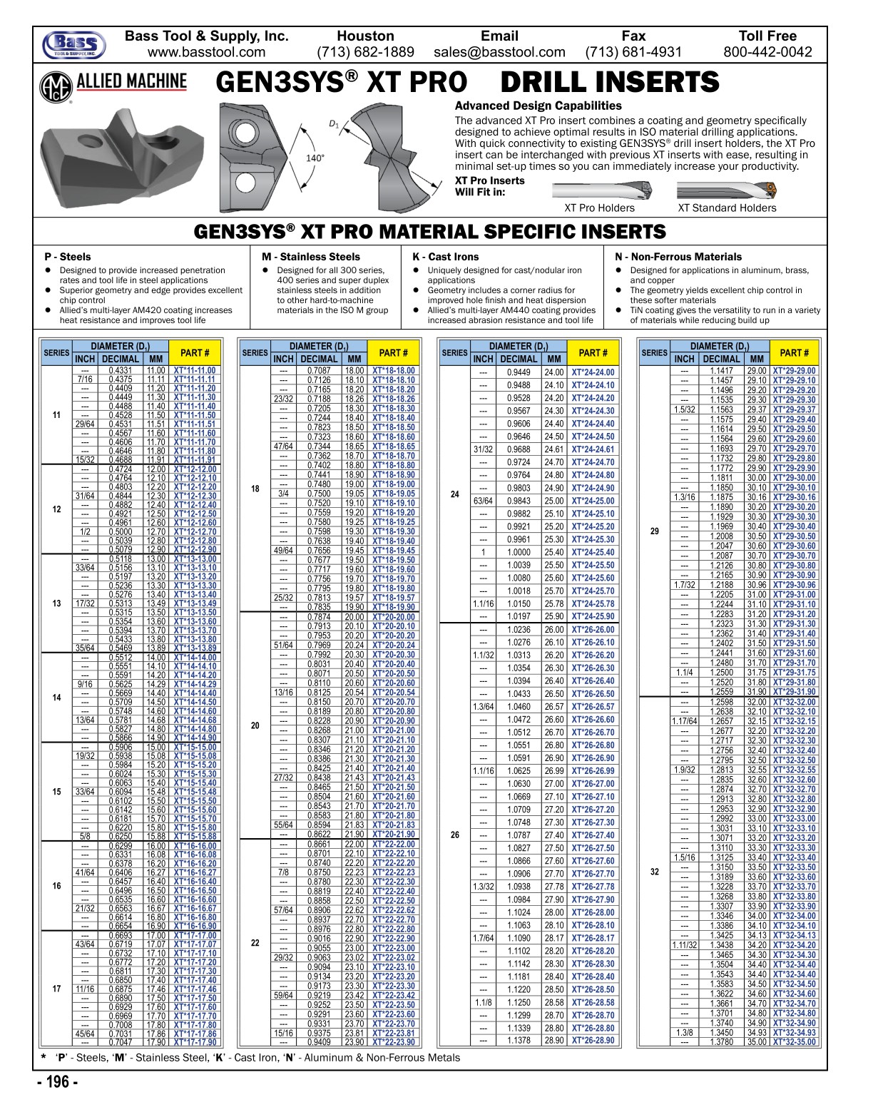 Bass Tool Catalog 2025