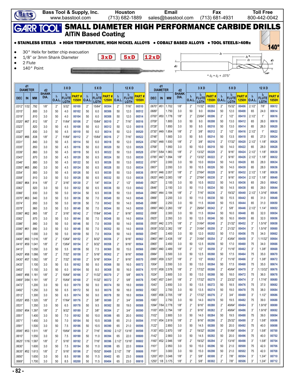 Bass Tool Catalog 2025