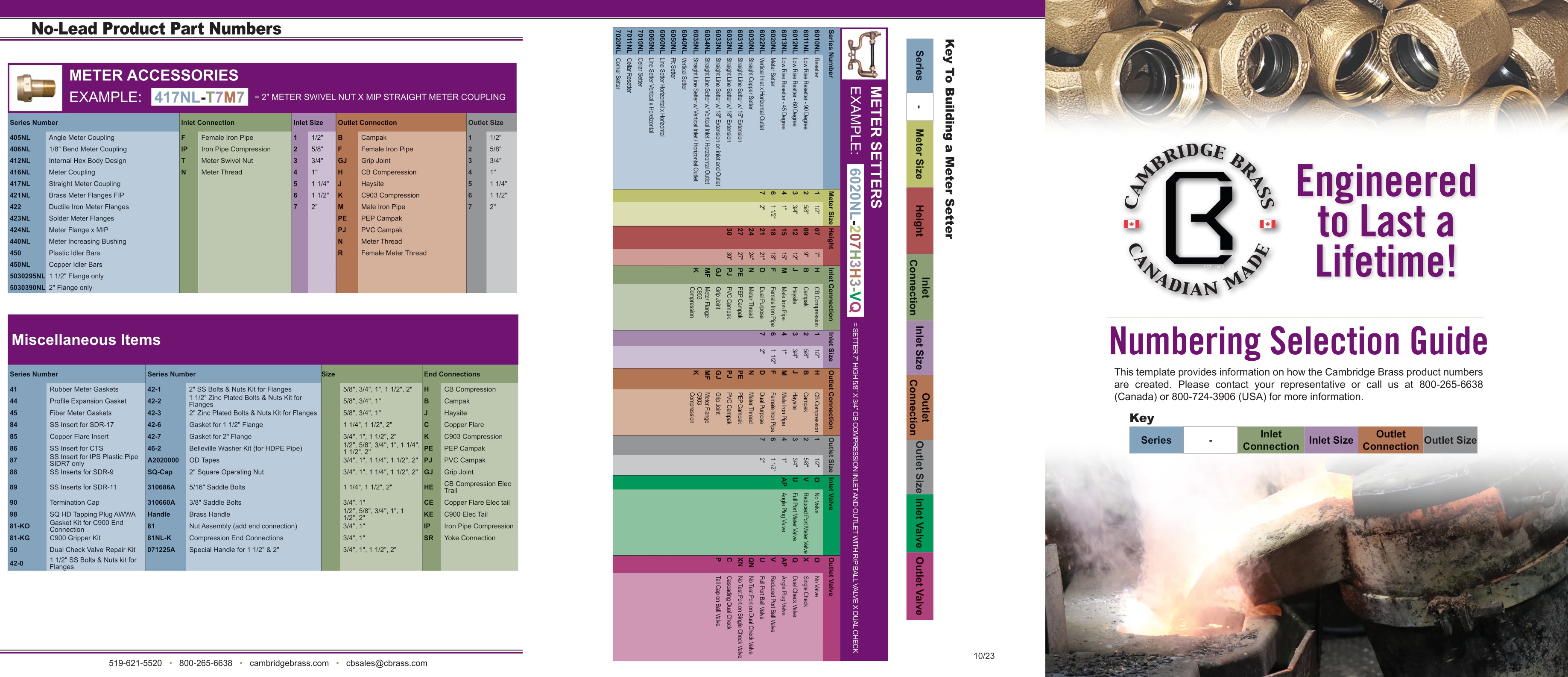 Numbering Selection Guide