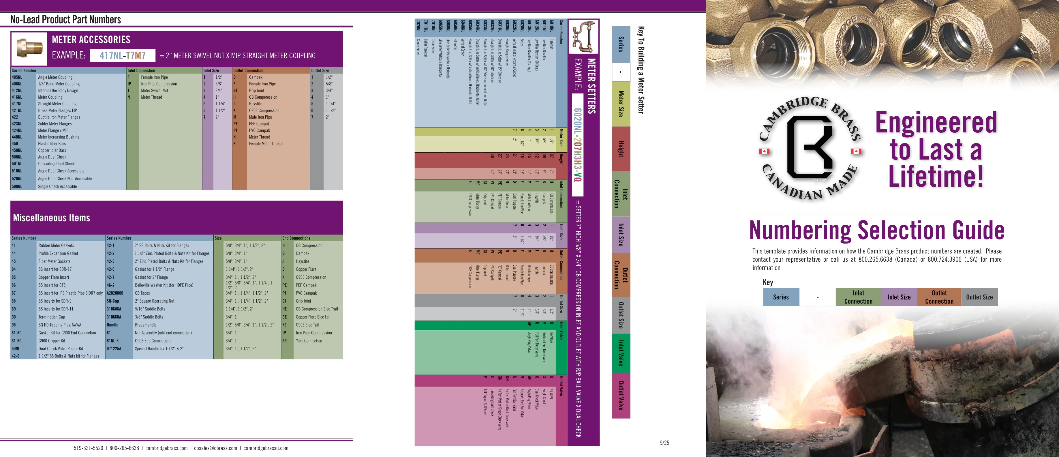 Numbering Selection Guide