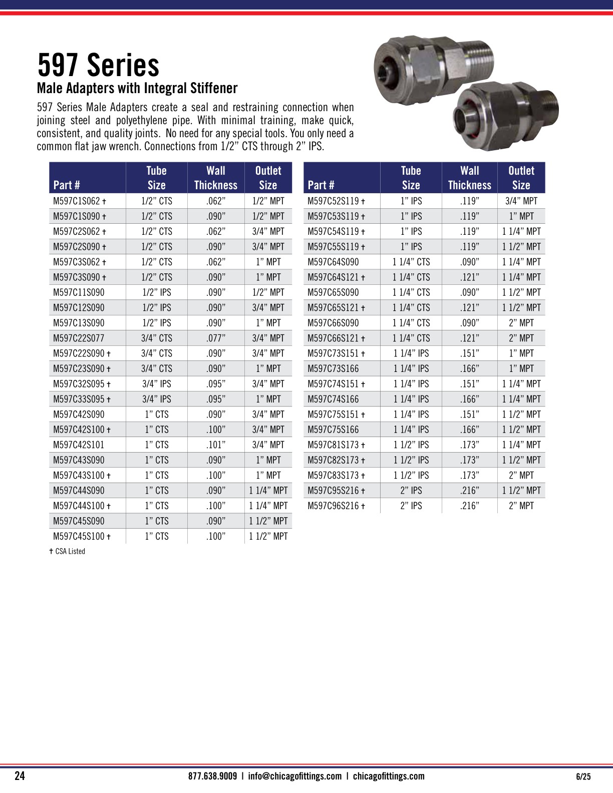 Chicago Fittings Catalog