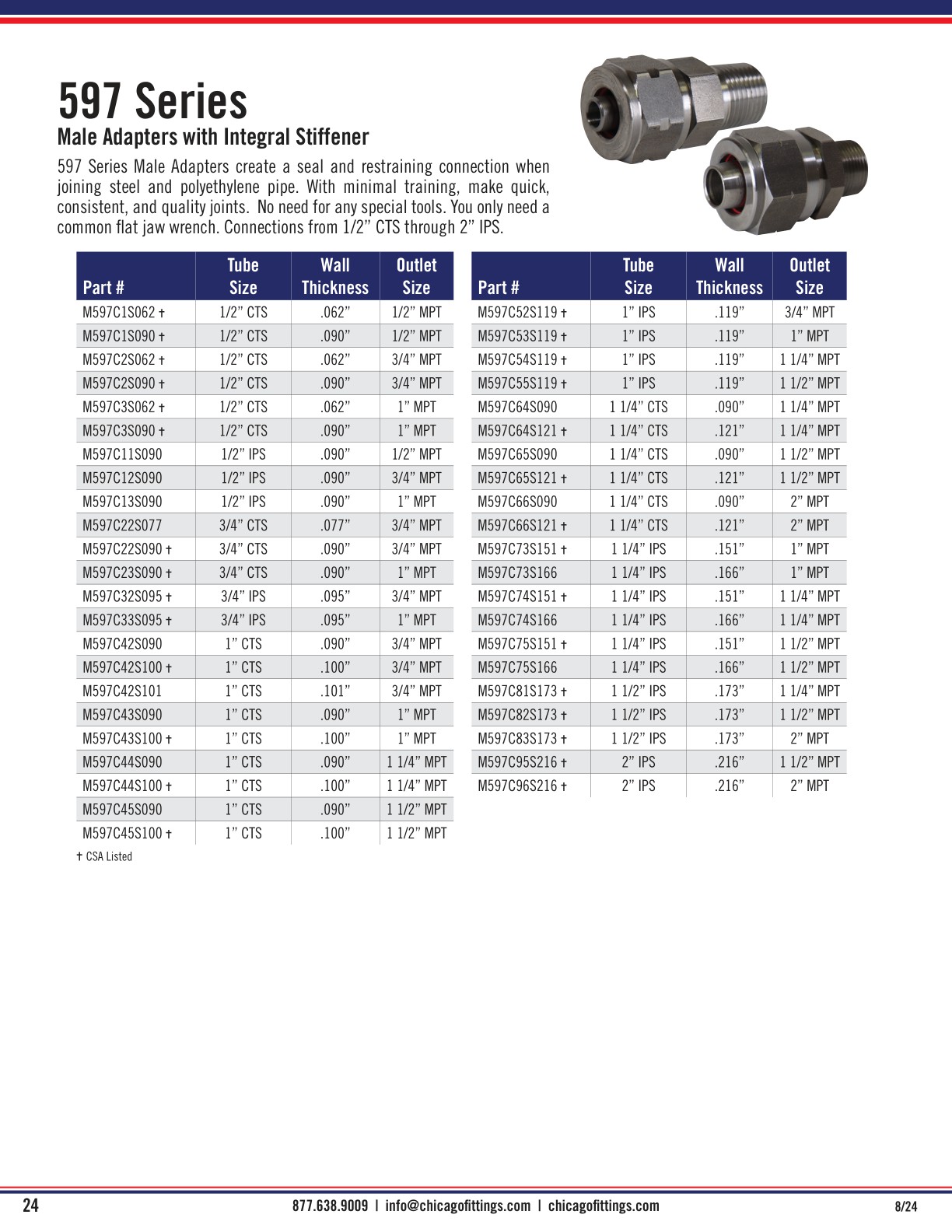 Chicago Fittings Catalog