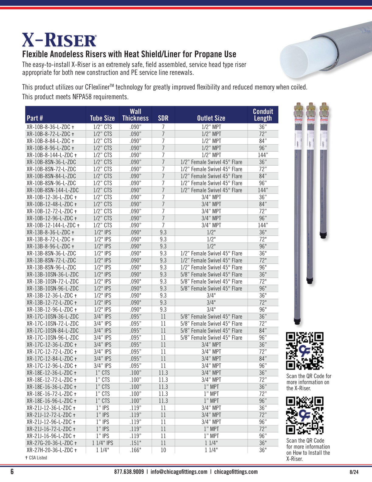 Chicago Fittings Catalog