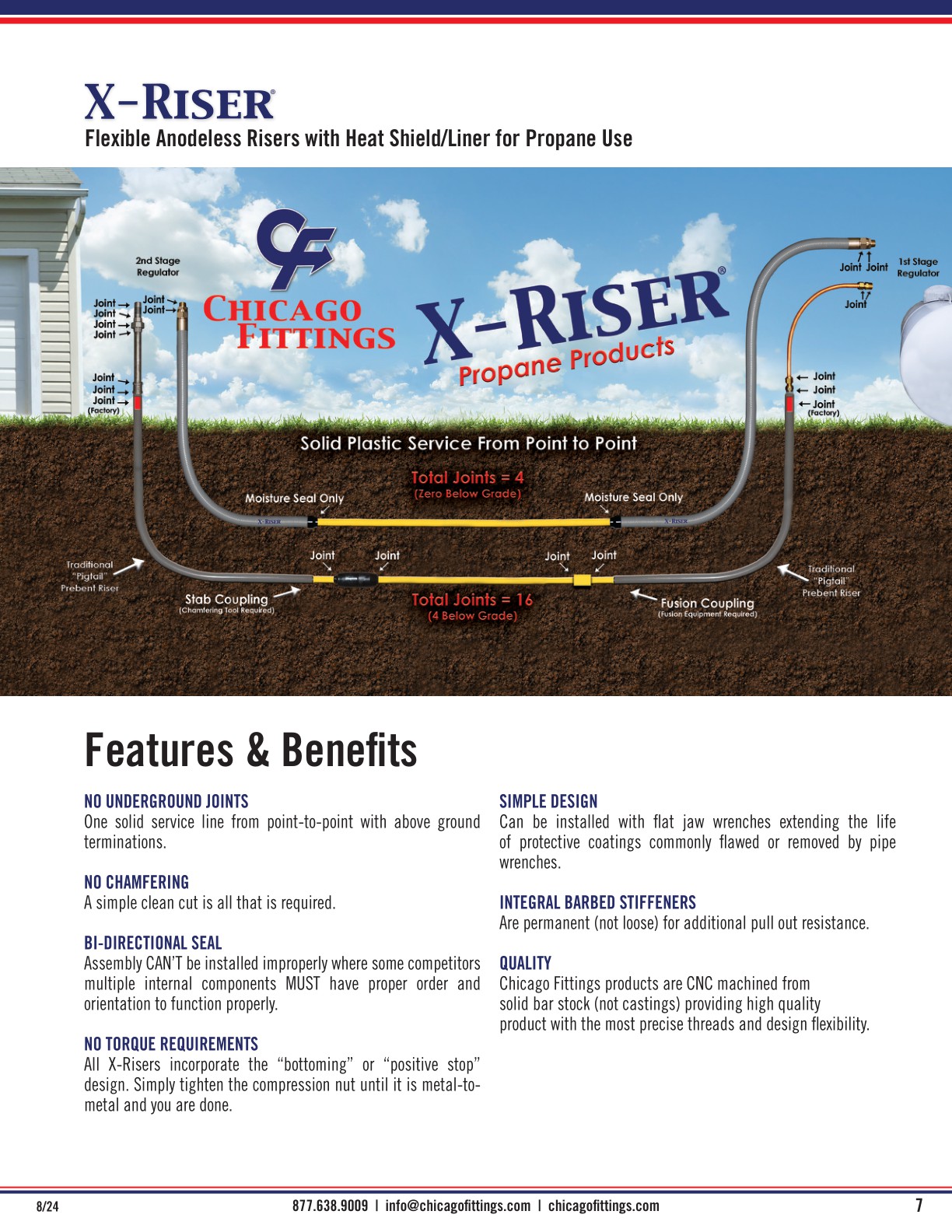 Chicago Fittings Catalog