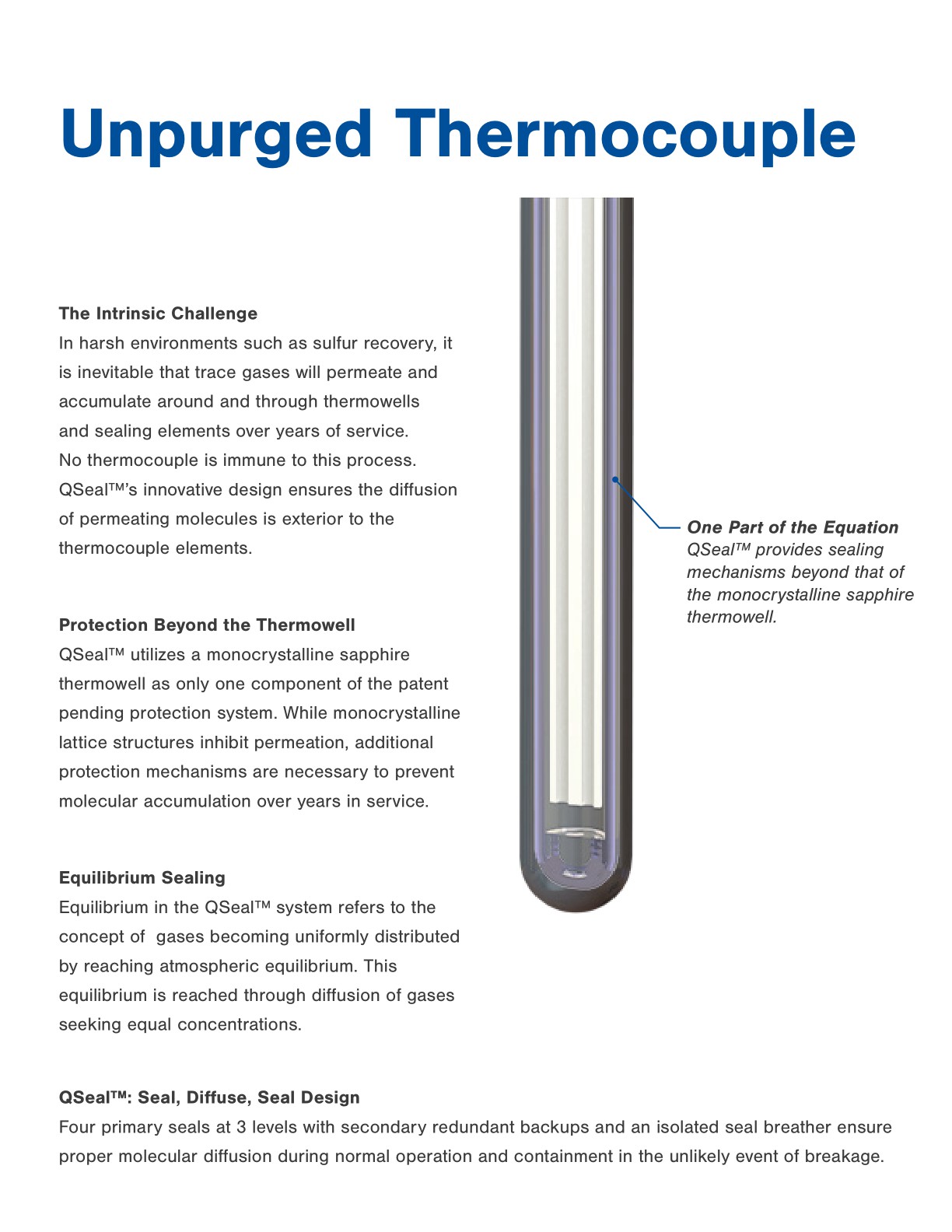 Delta Controls Product Catalog 2021-2022