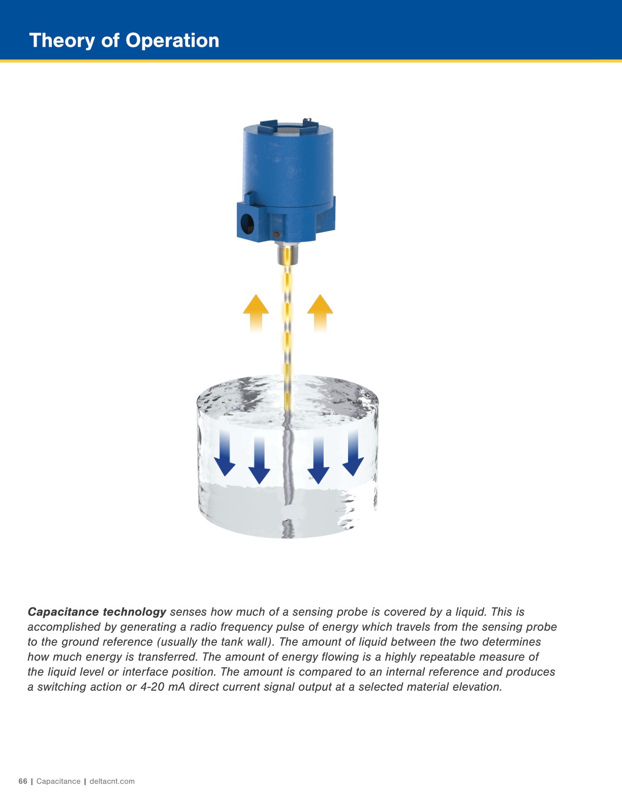 Delta Controls Product Catalog 2021-2022