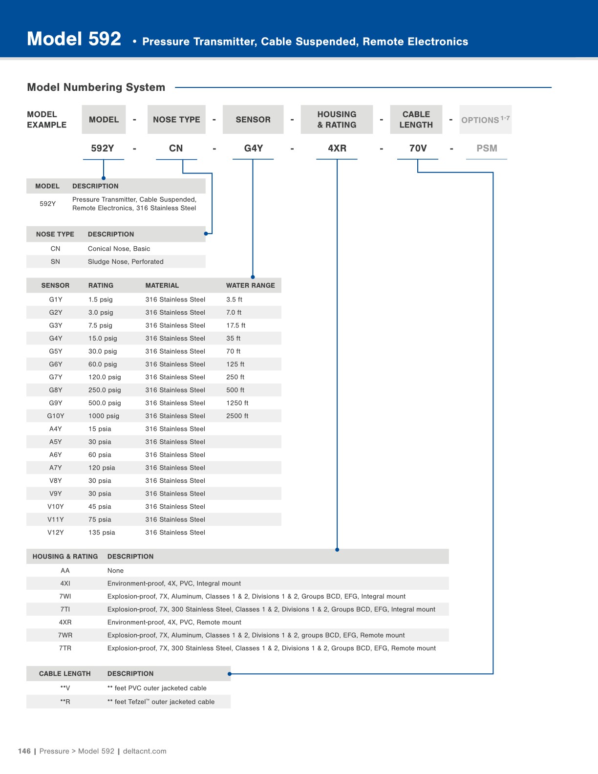 Delta Controls Product Catalog 2025
