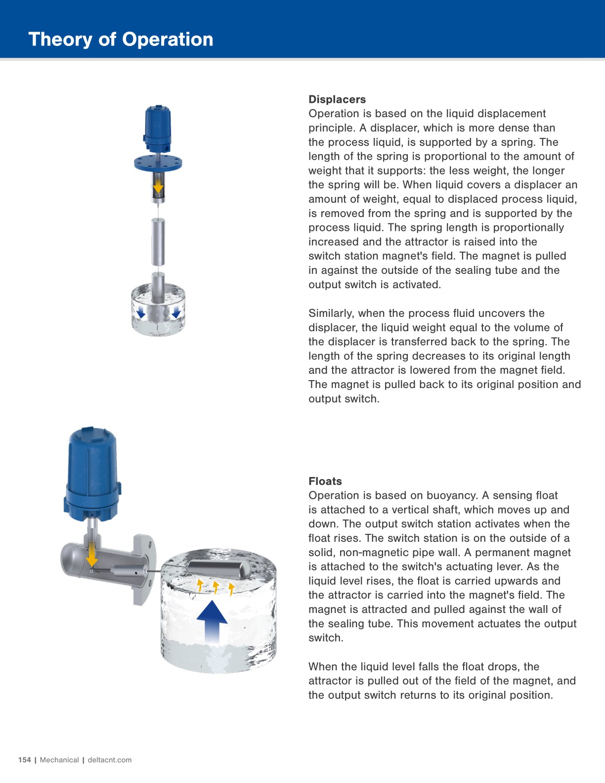 Delta Controls Product Catalog 2025