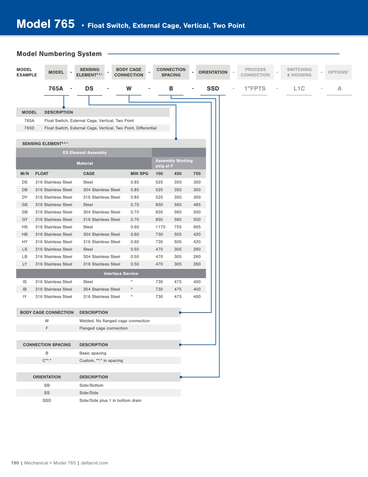 Delta Controls Product Catalog 2025