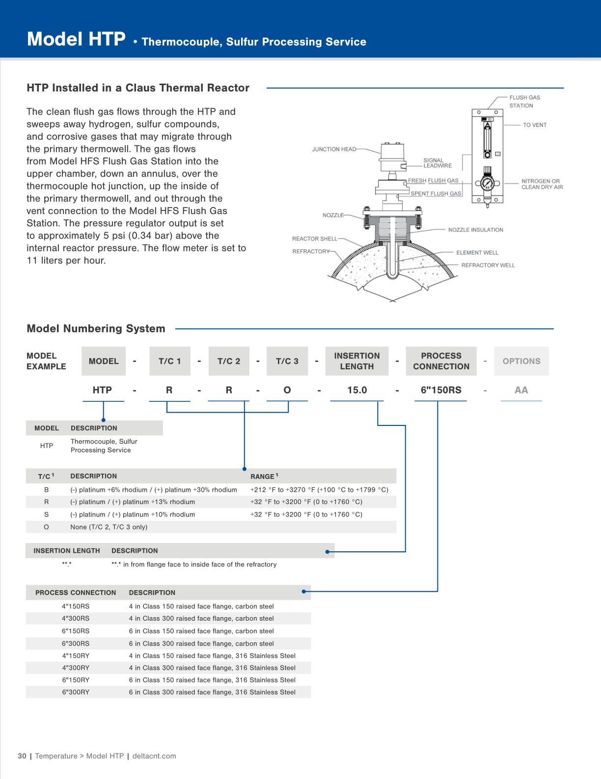 Delta Controls Product Catalog 2025