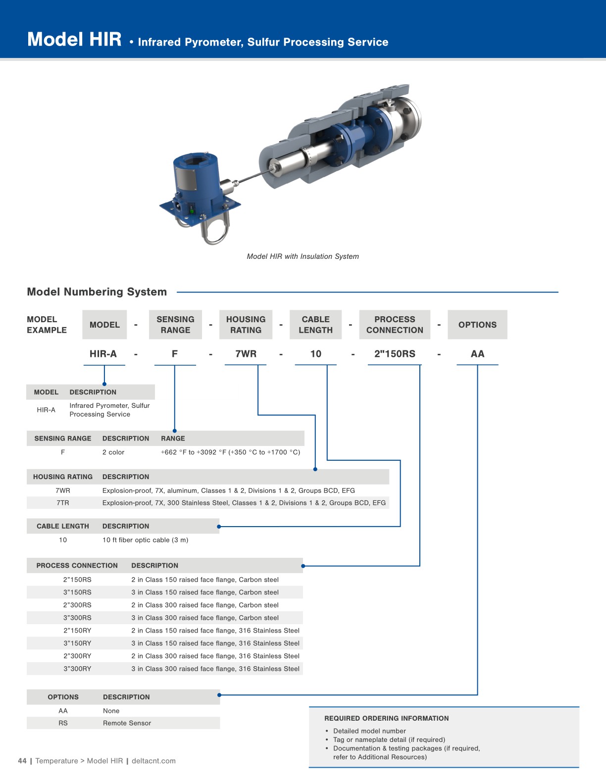 Delta Controls Product Catalog 2025