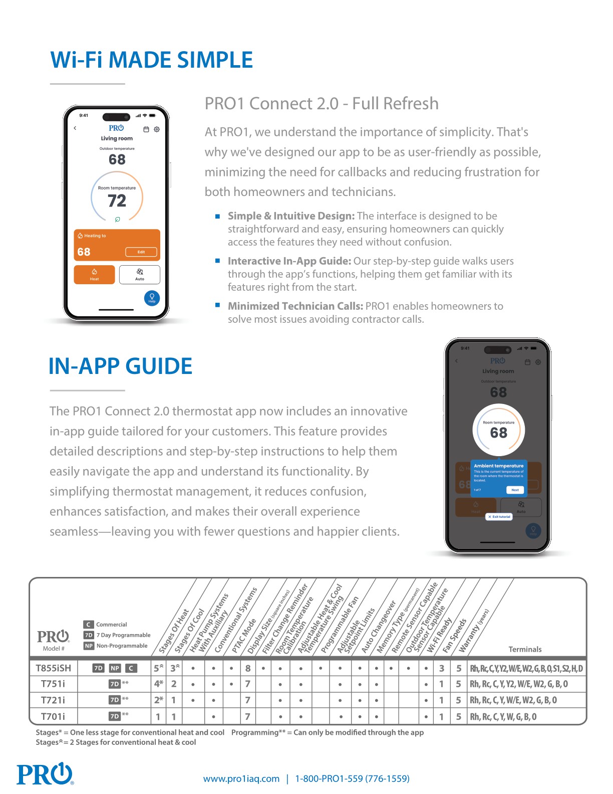 PRO1 Catalog