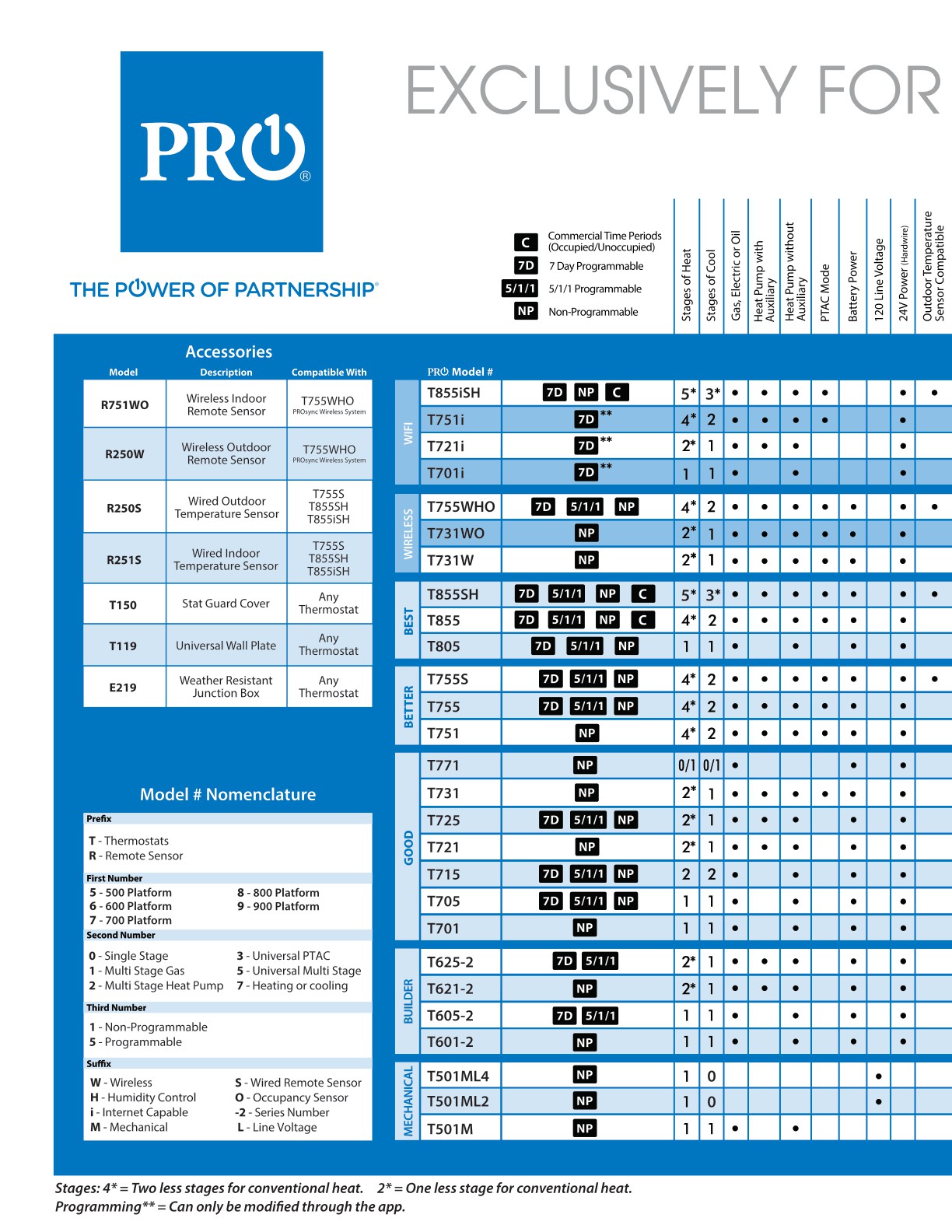 PRO1 Catalog