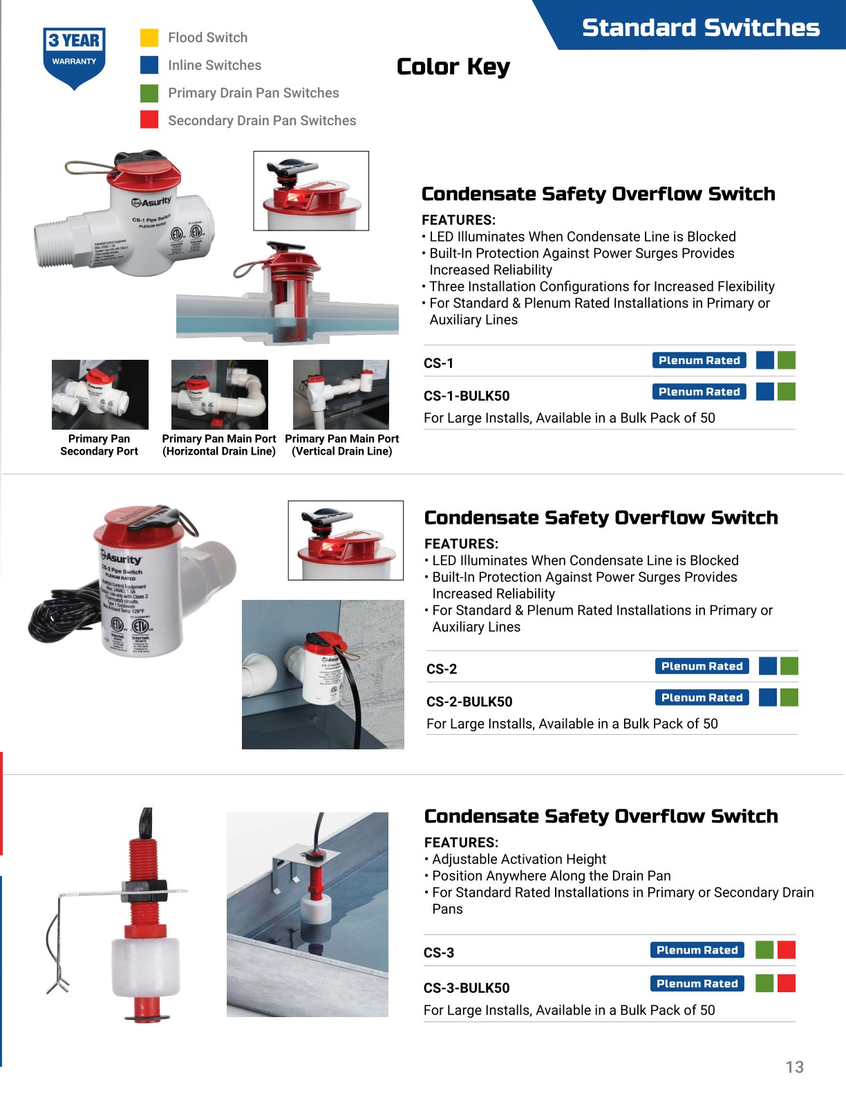 Asurity Catalog - Product, Merchandising, & The Promise