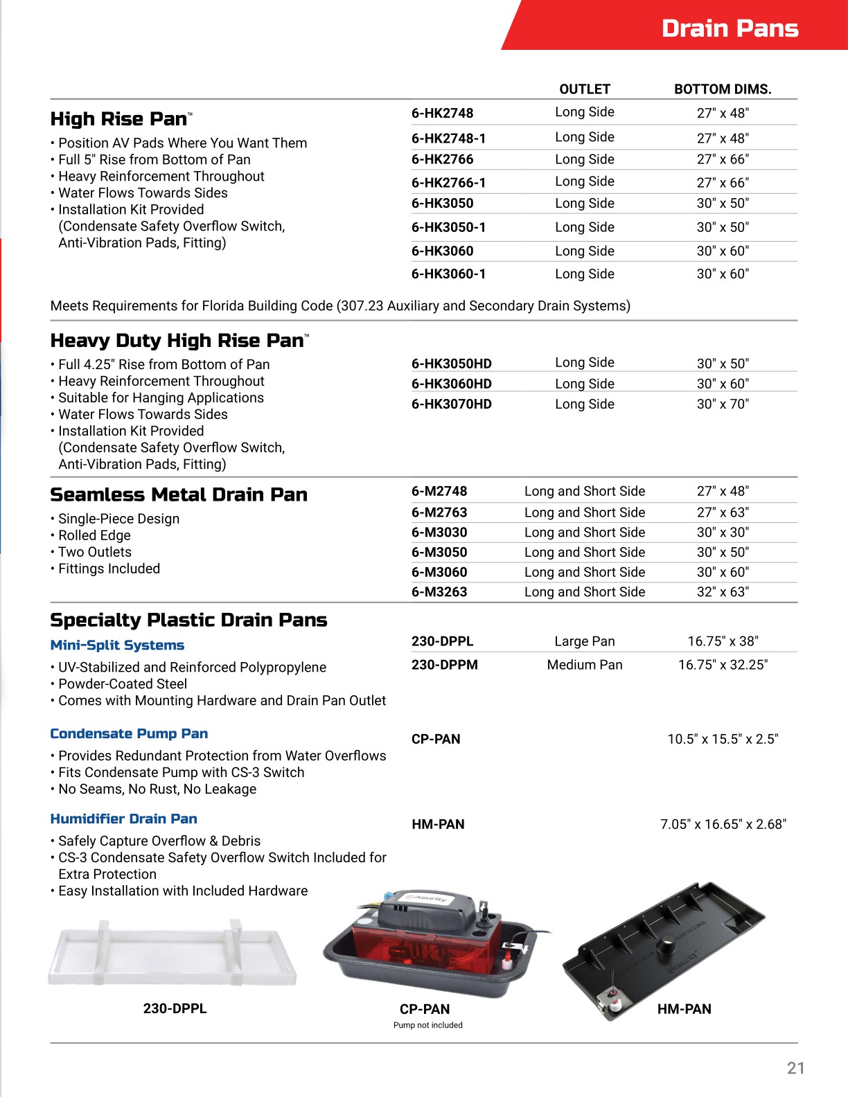 Asurity Catalog - Product, Merchandising, & The Promise