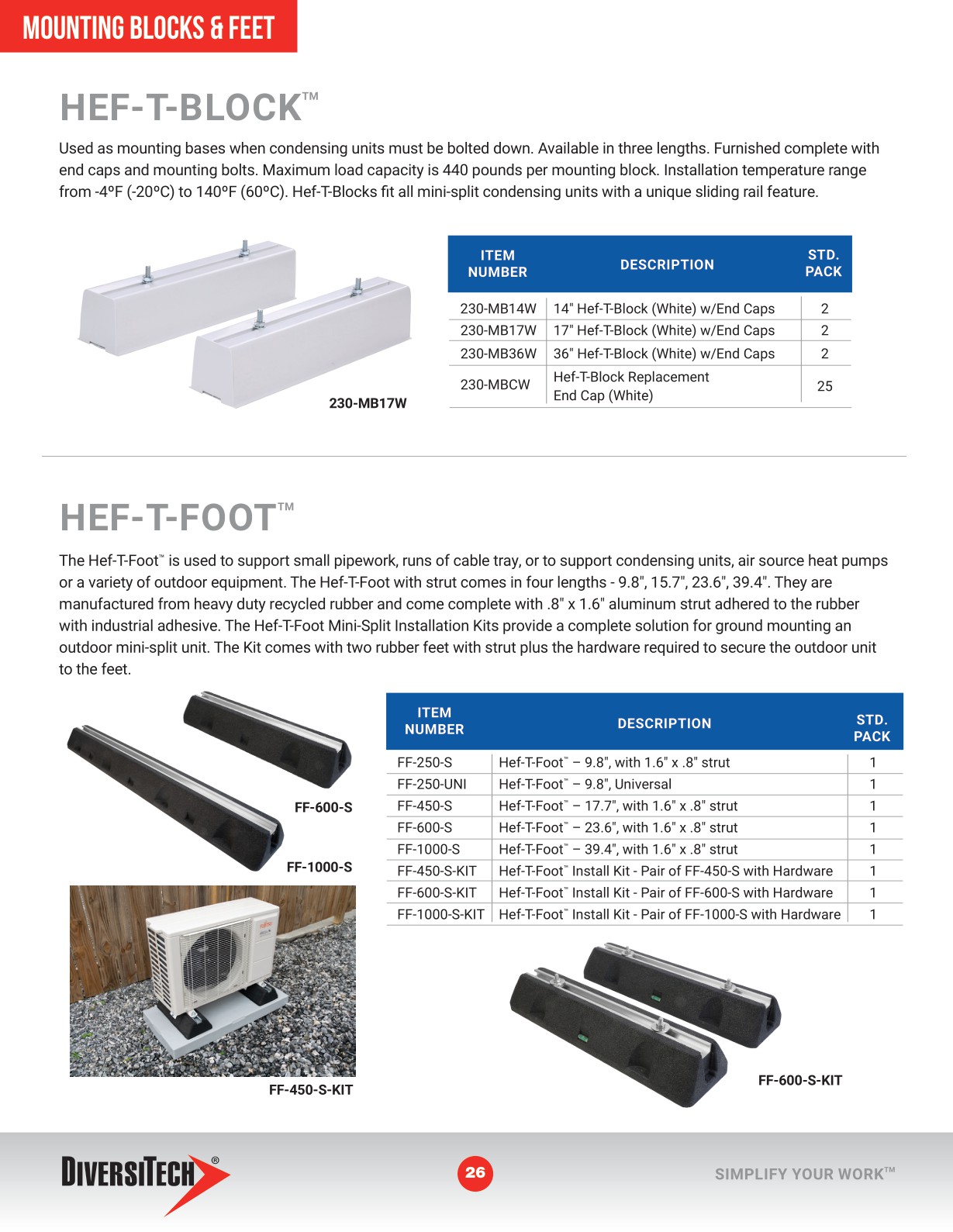 Equipment Mounting