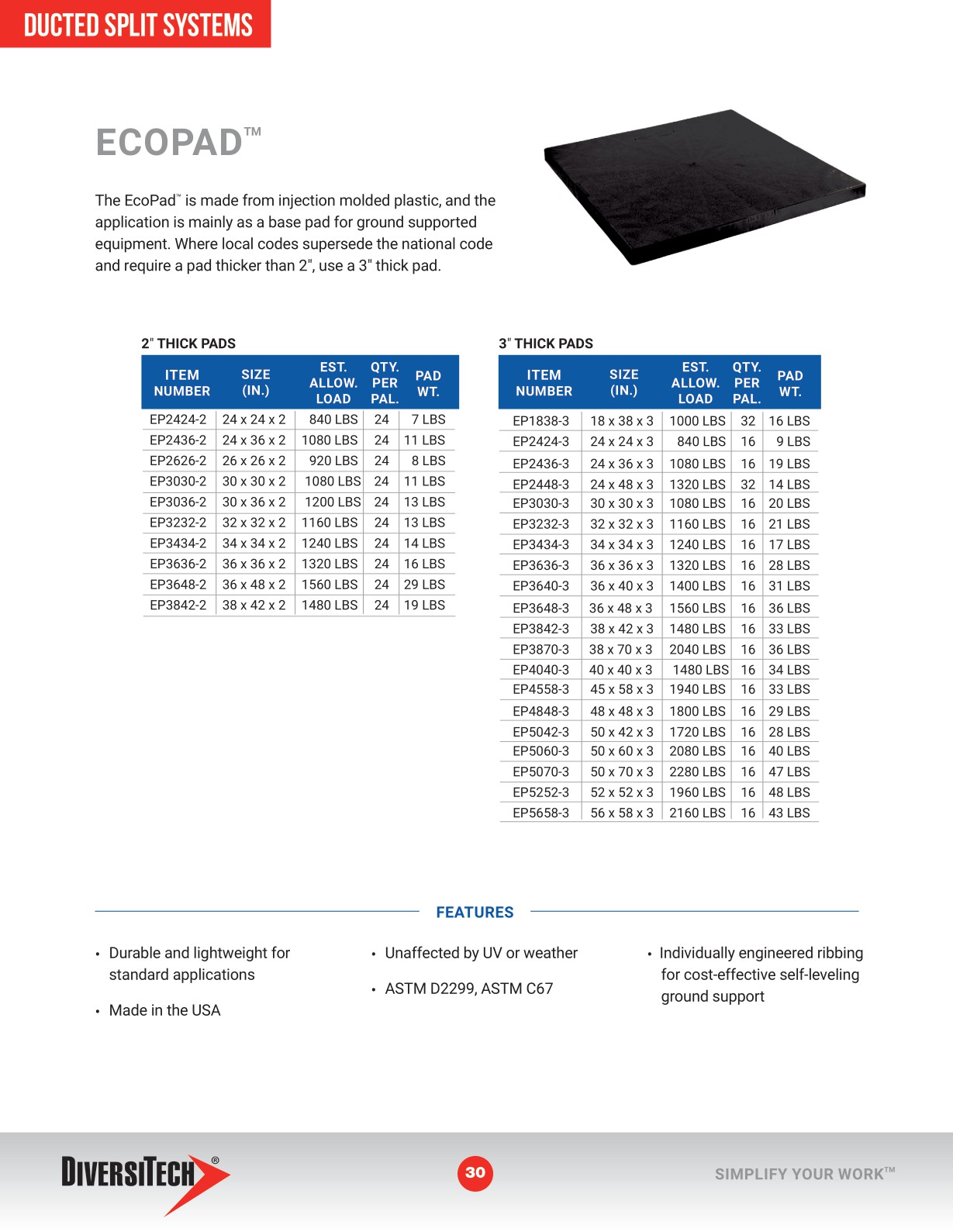 Equipment Mounting