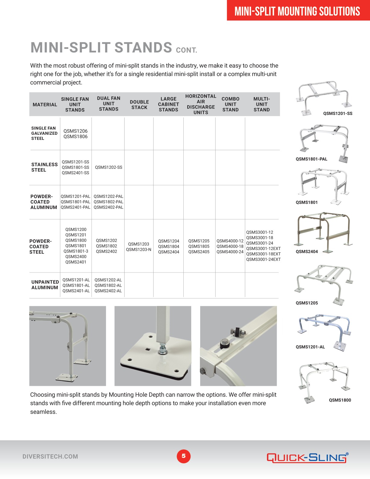 Equipment Mounting