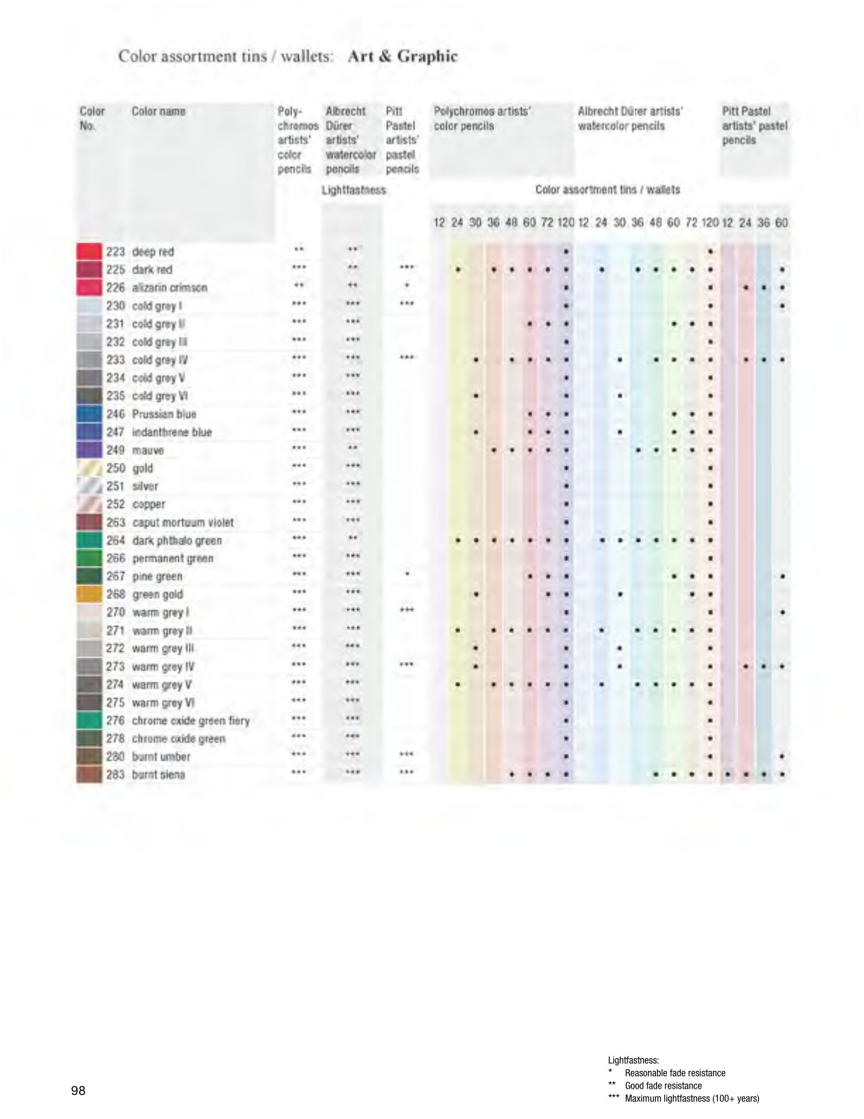 2024 Faber-Castell Art & Graphic catalog