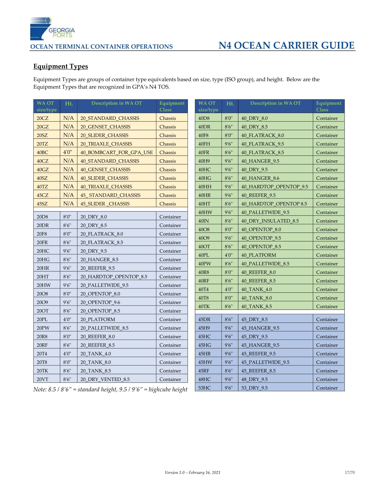 GPA Ocean Terminal N4 Carrier Guide