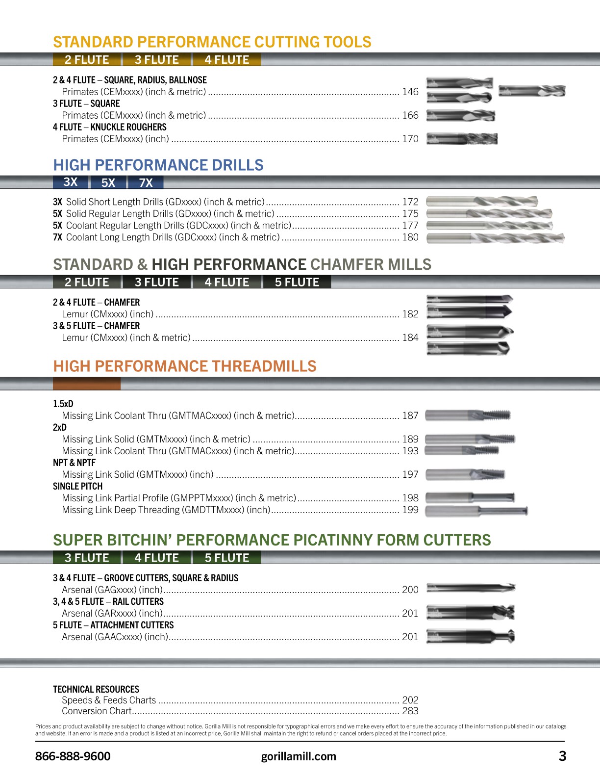 2025 Gorilla Mill Catalog