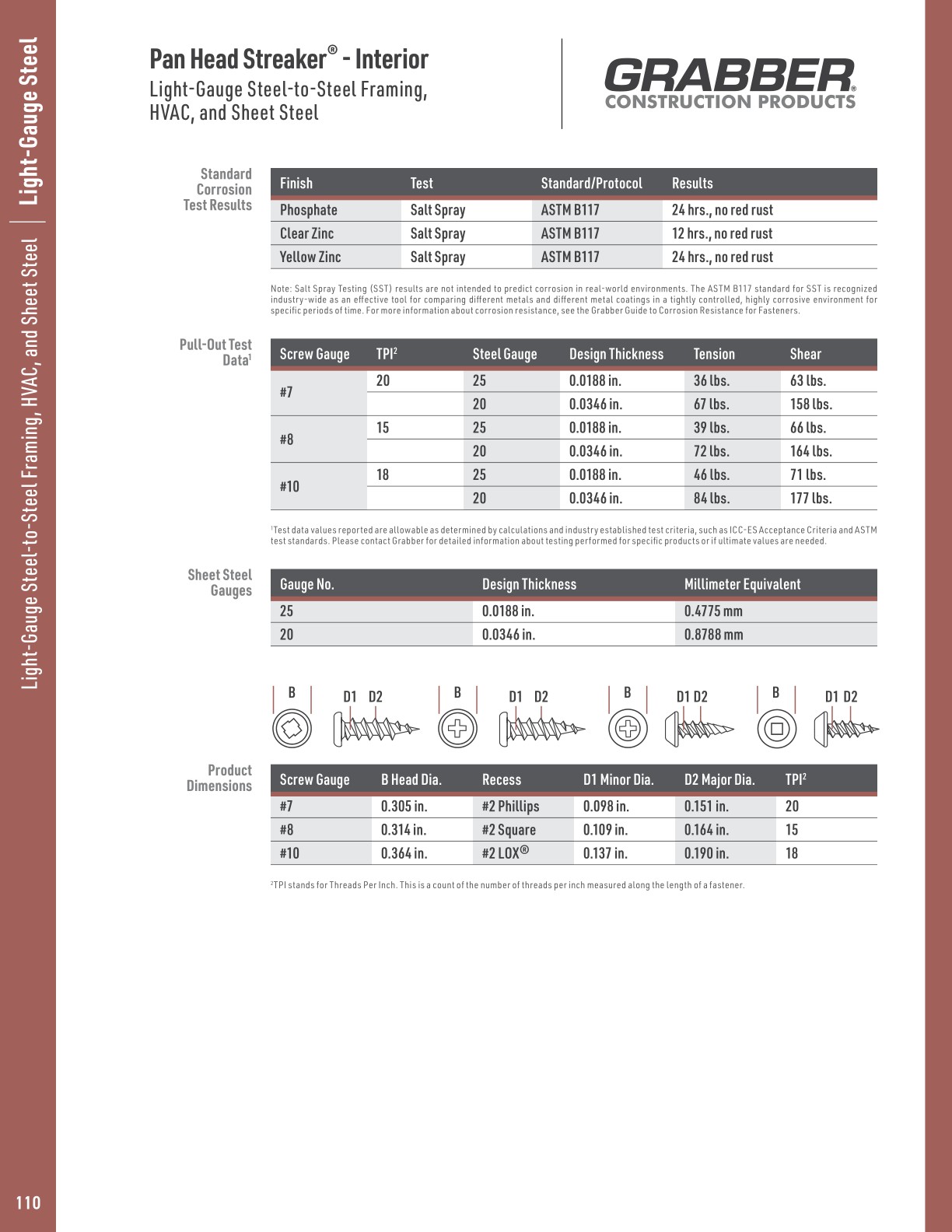 Fastener Solutions Catalog