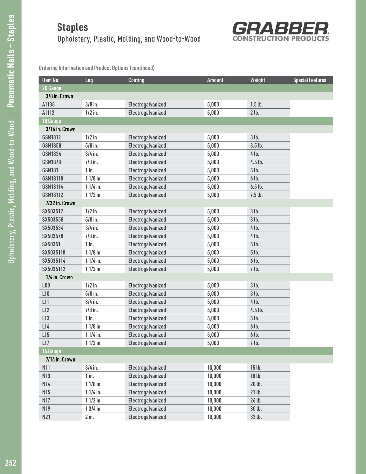 Fastener Solutions Catalog