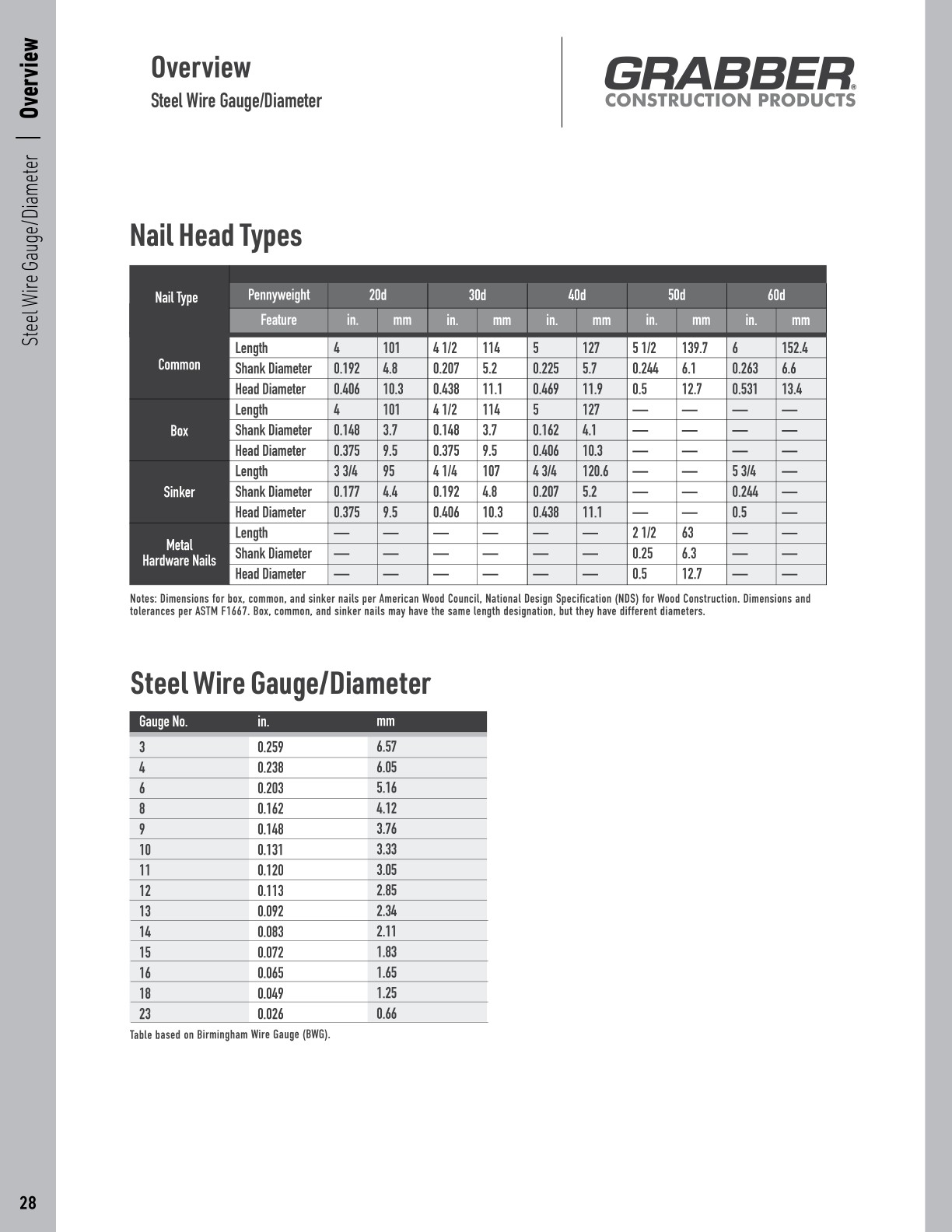 Fastener Solutions Catalog