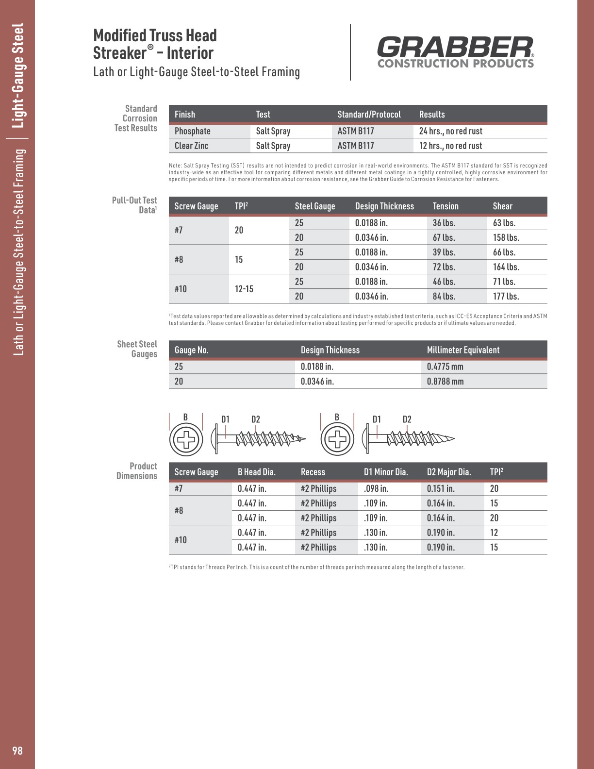 Fastener Solutions Catalog