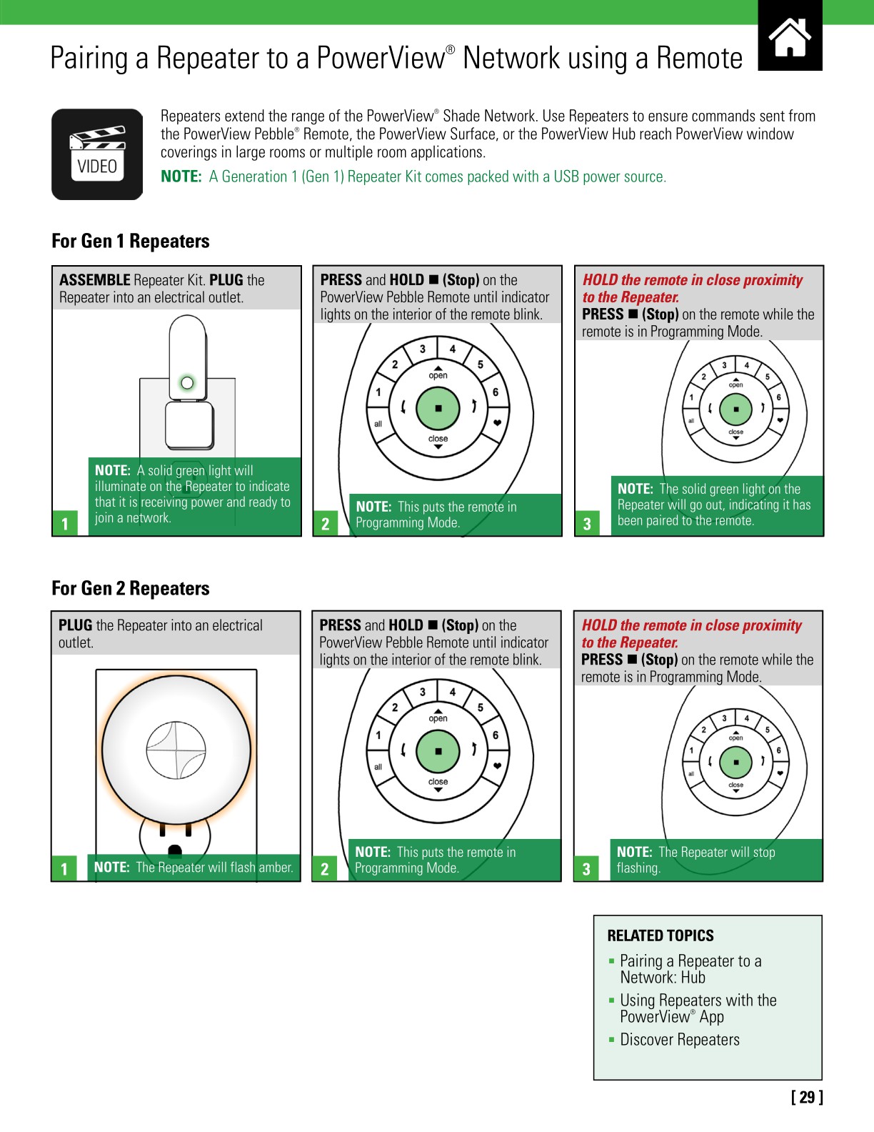 PowerView-Step-by-Step-Guide