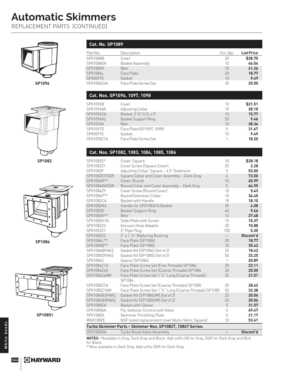 2024 Hayward Buyers Guide