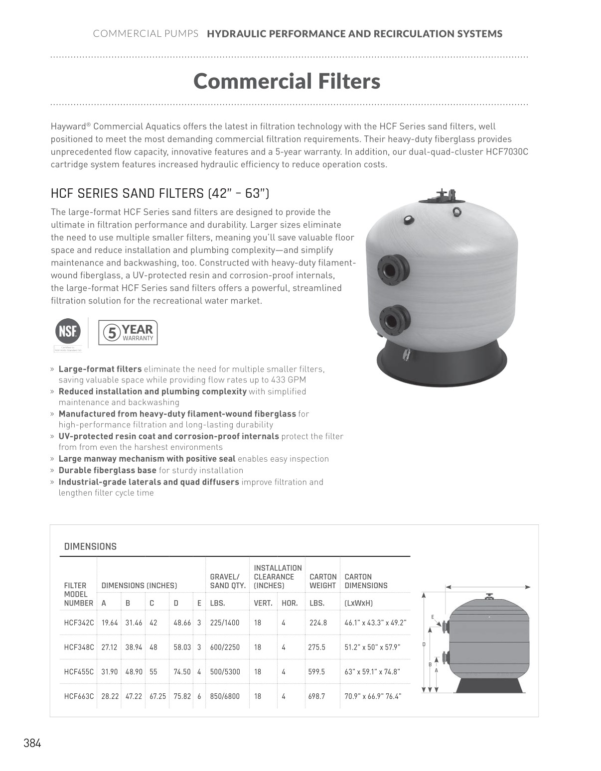 2024 Hayward Buyers Guide