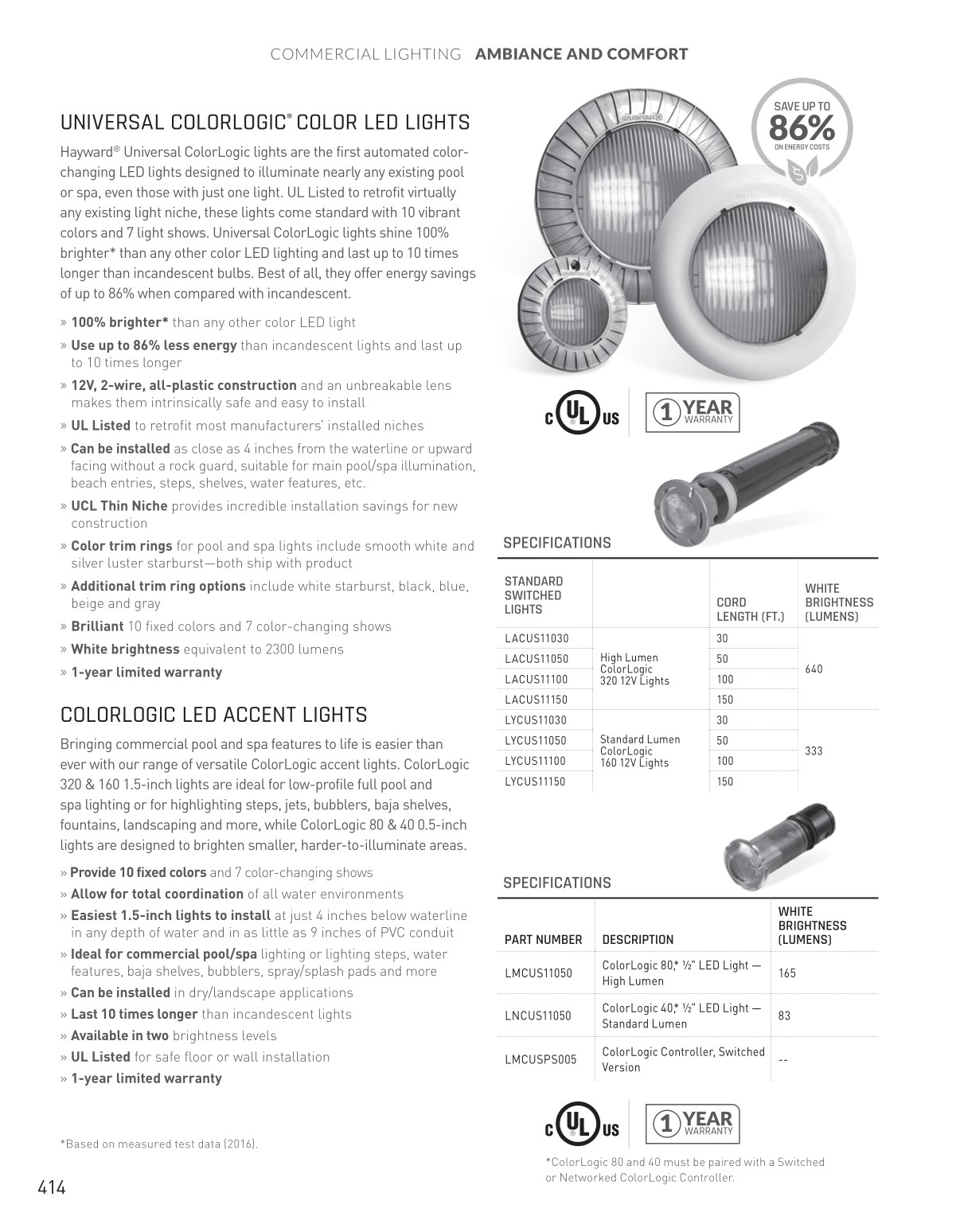 2024 Hayward Buyers Guide